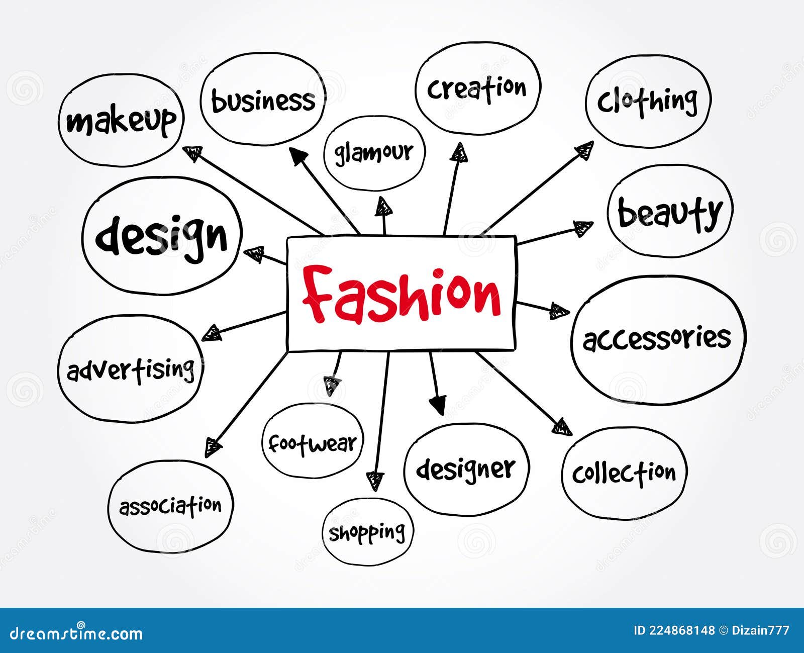 Concepto De Mapa Mental De Moda Para Presentaciones E Informes Stock de ...