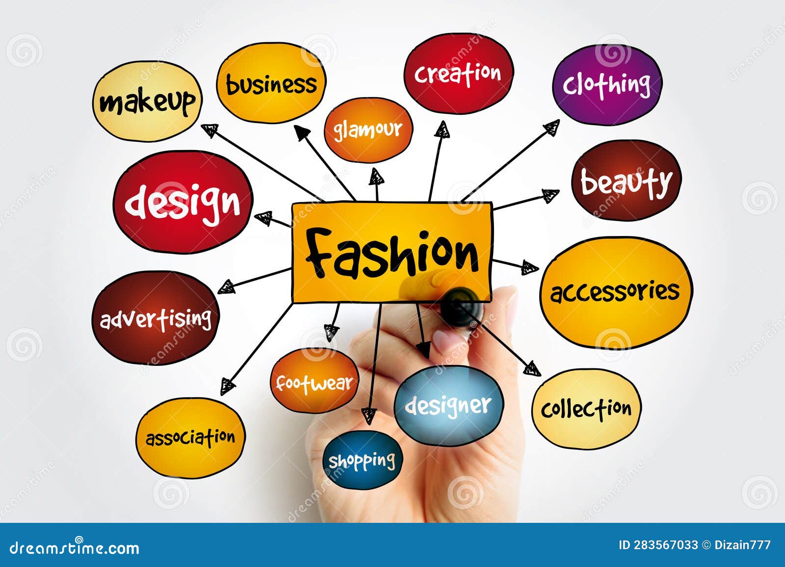 Concepto De Mapa Mental De Moda Para Presentaciones E Informes Stock de ...