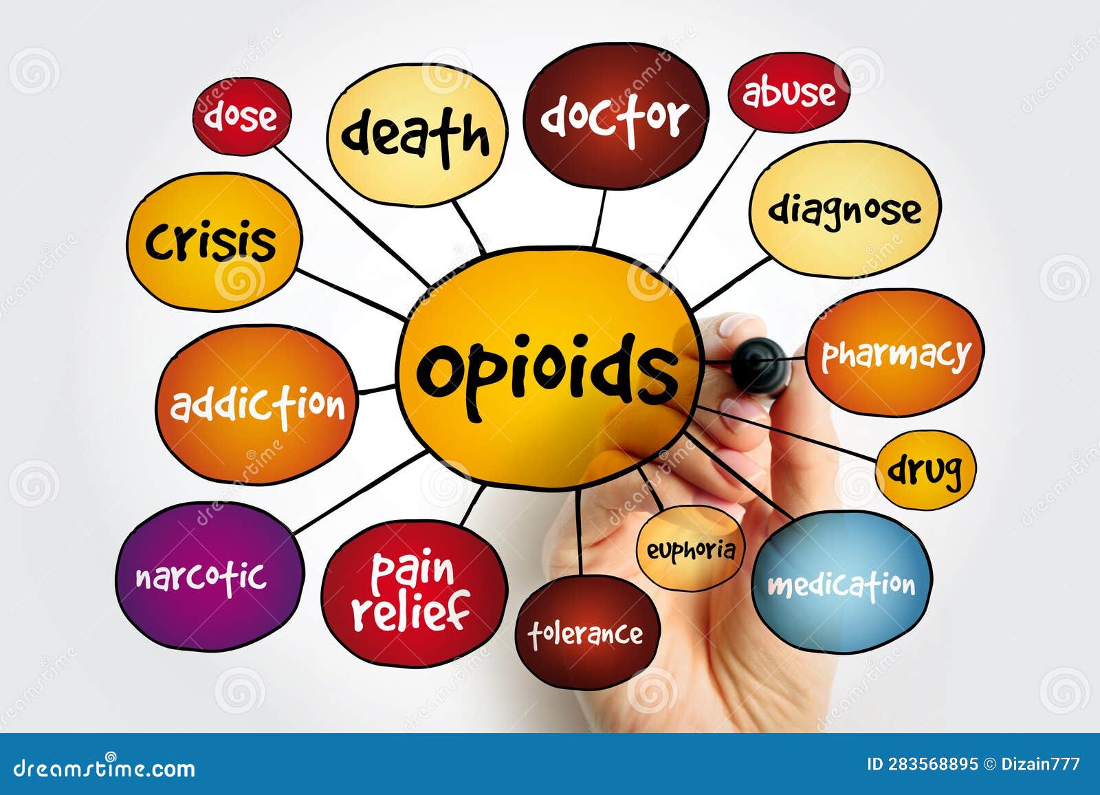 Concepto De Mapa Mental De Opioides Para Presentaciones E Informes ...