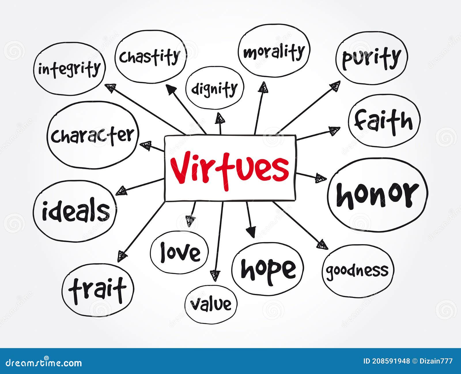 Concepto De Mapa Mental De Virtudes Para Presentaciones E Informes ...