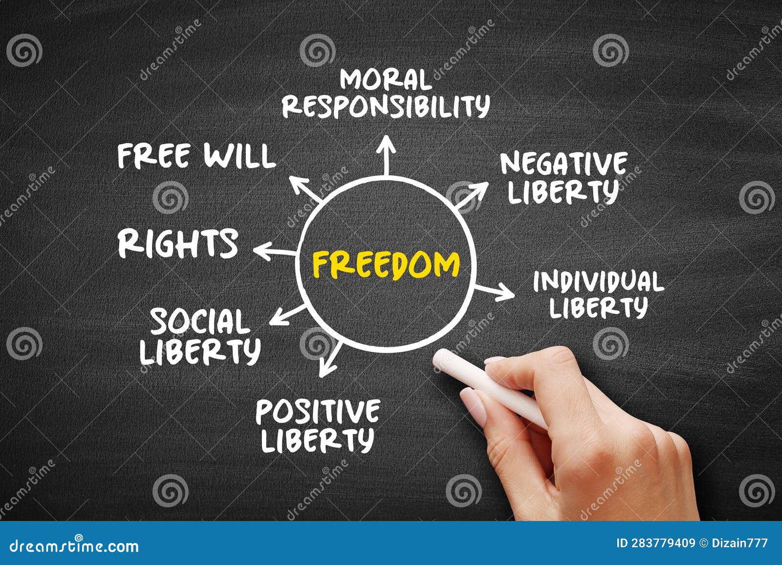 Concepto De Mapa De Mente Libre Para Presentaciones E Informes Imagen de archivo - Imagen de ...