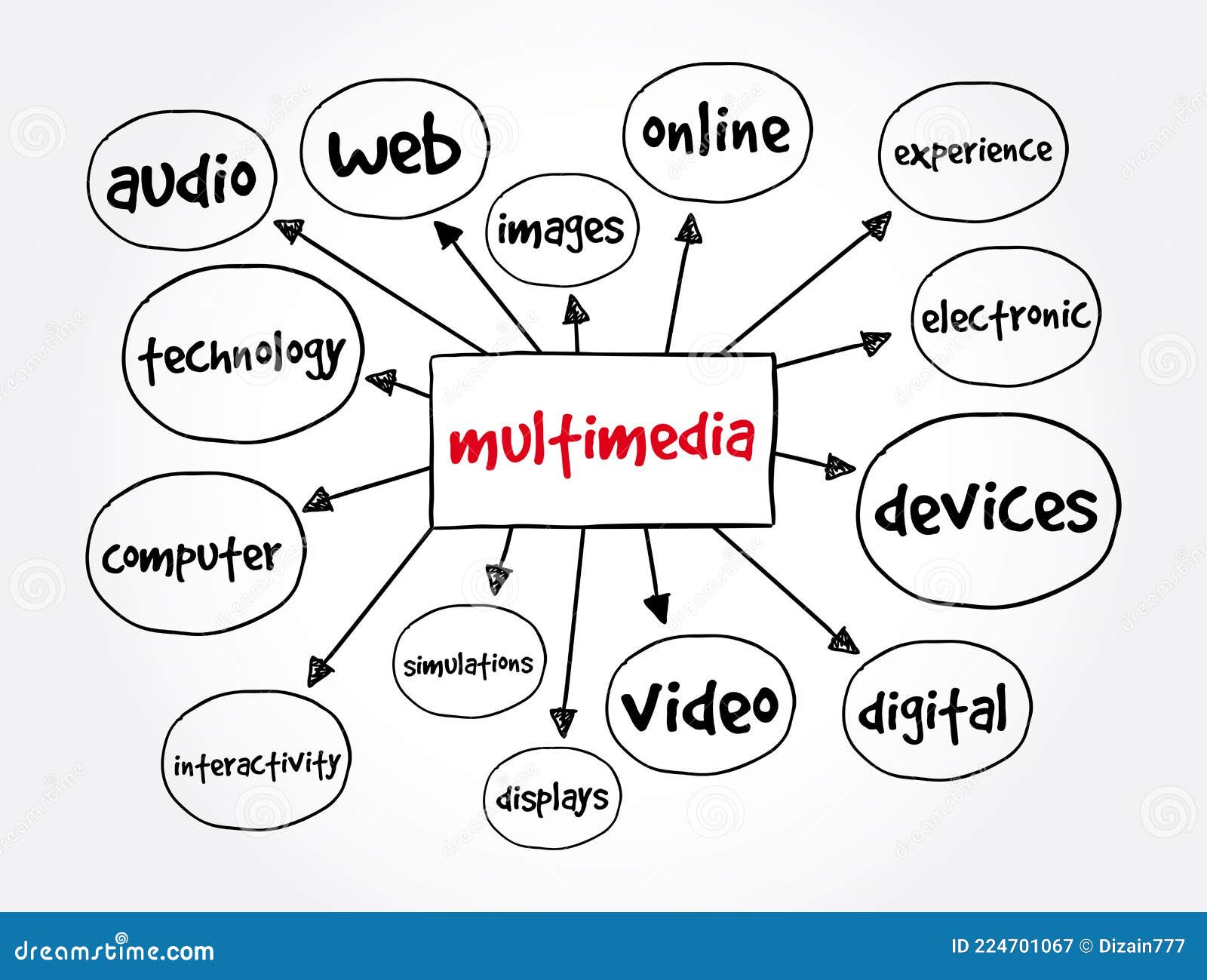 Concepto De Mapa De Mente Multimedia Para Presentaciones E Informes Stock de ilustración ...