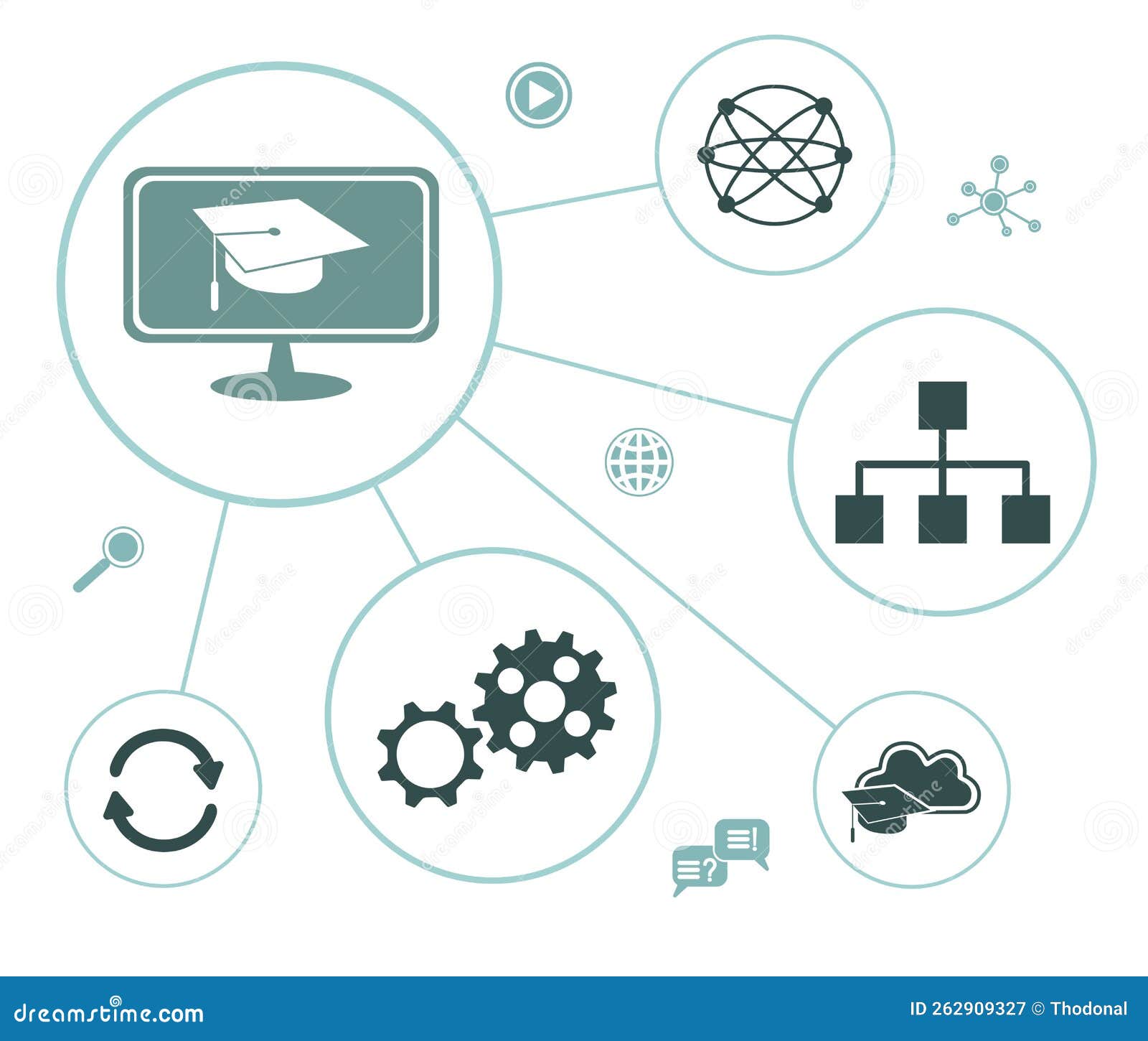 Concepto de mooc stock de ilustración. Ilustración de concepto - 262909327