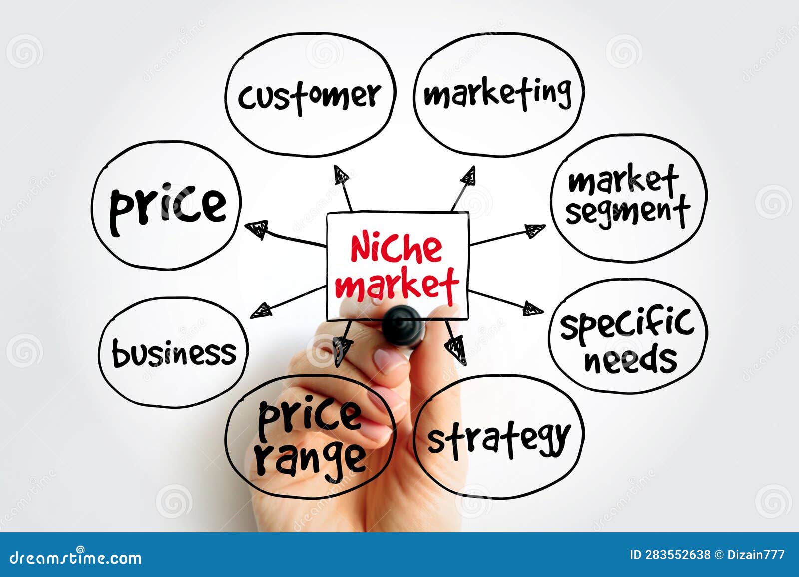 Concepto De Negocio De Nicho De Mente De Mercado Map Para ...