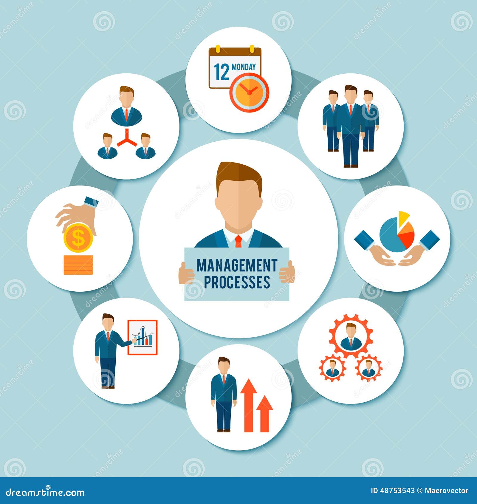 Concepto De Proceso De La Gestión Ilustración del Vector - Ilustración ...