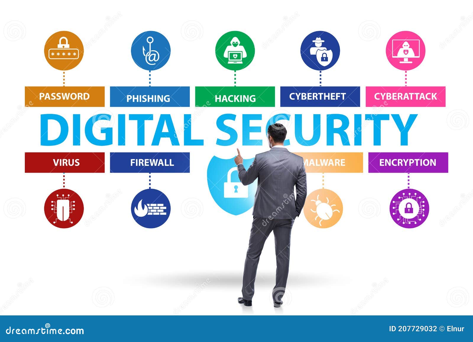 Concepto De Seguridad Digital Con Elementos Clave Foto de archivo ...