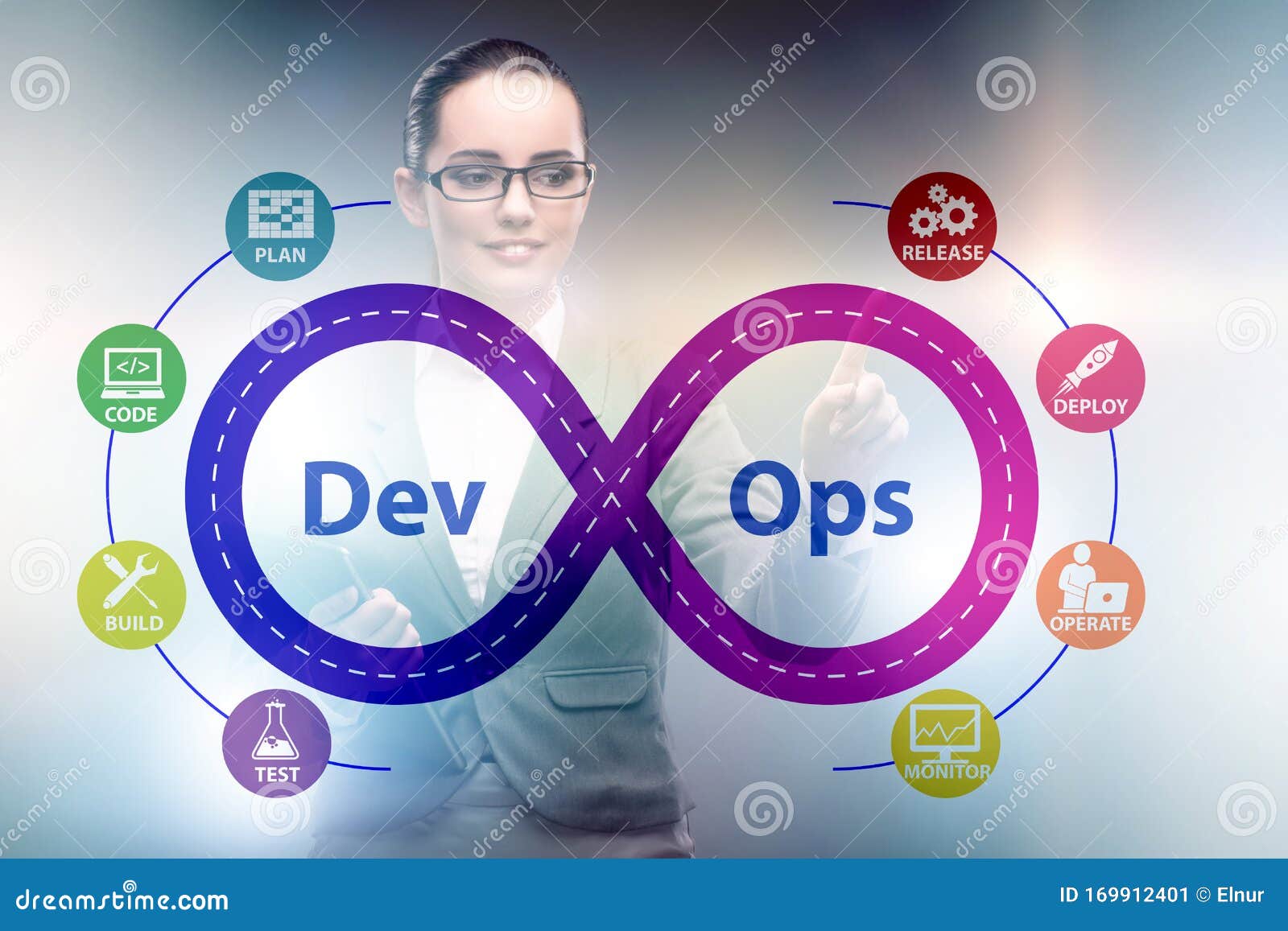 Concepto De TI De Desarrollo De Software DevOps Imagen de archivo - Imagen de revelador ...