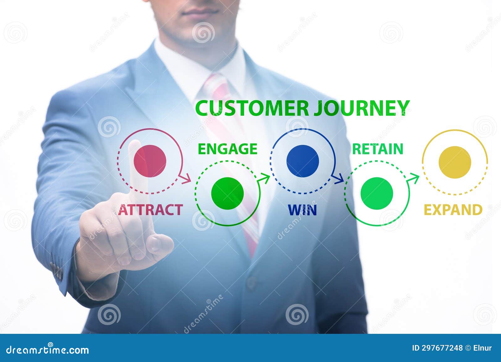 Concepto De Viaje Del Cliente Con Pasos Foto de archivo - Imagen de ...