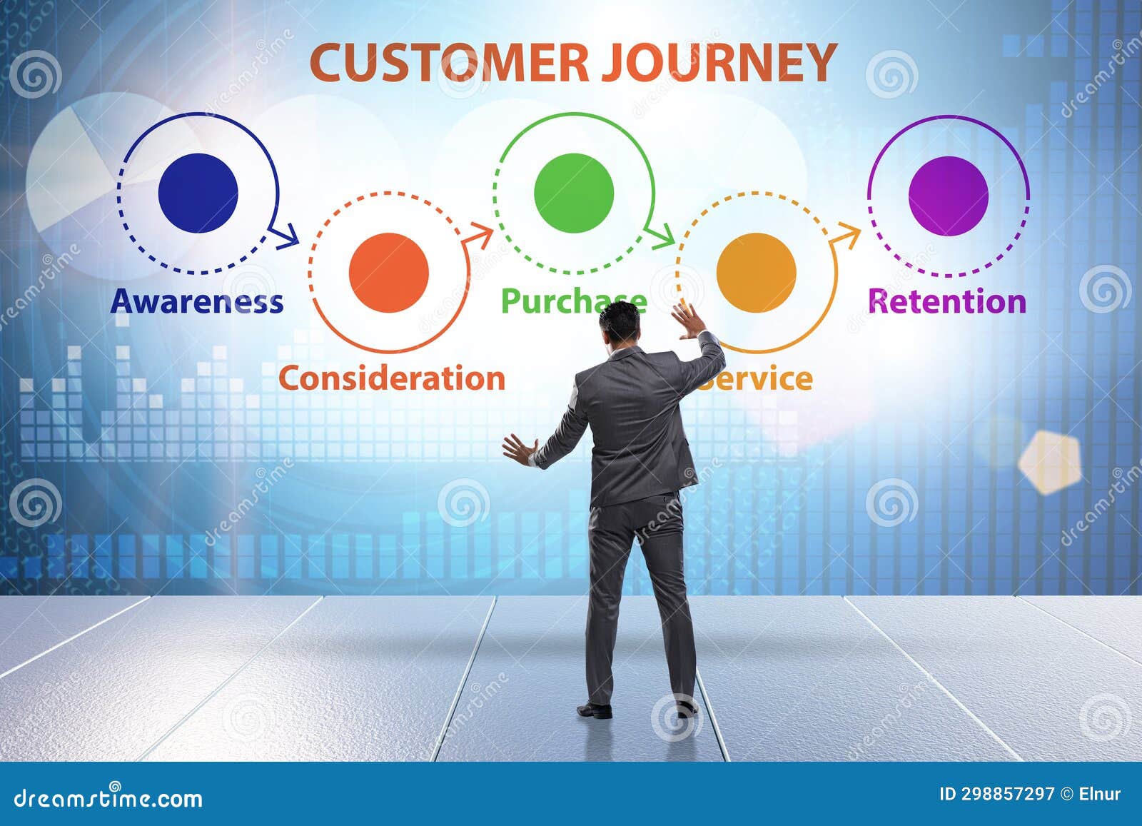 Concepto De Viaje Del Cliente Con Pasos Imagen de archivo - Imagen de ...