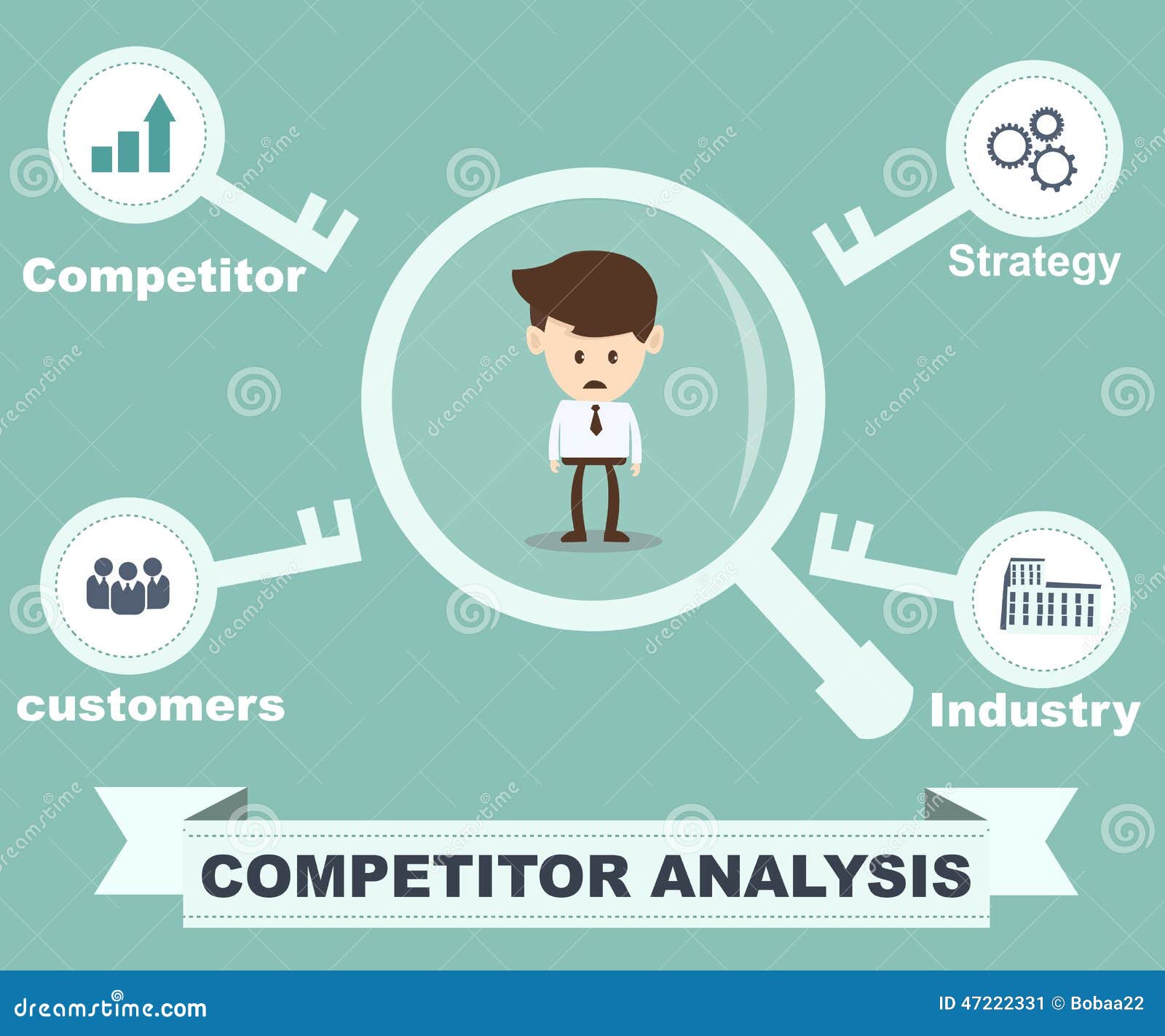 Concepto Del Análisis Del Competidor Ilustración del Vector ...