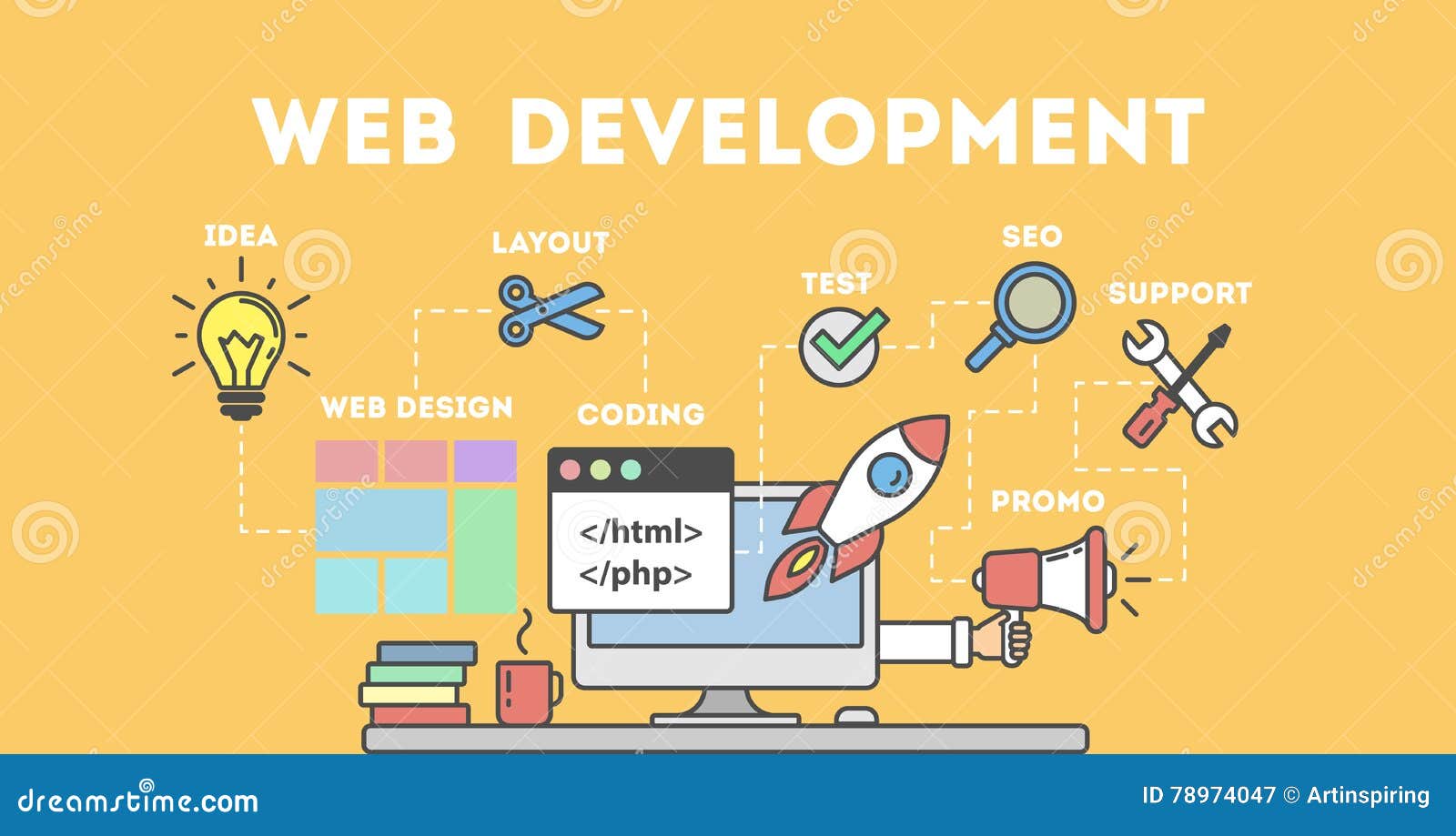 Concepto Del Desarrollo Web Ilustración del Vector - Ilustración de ...