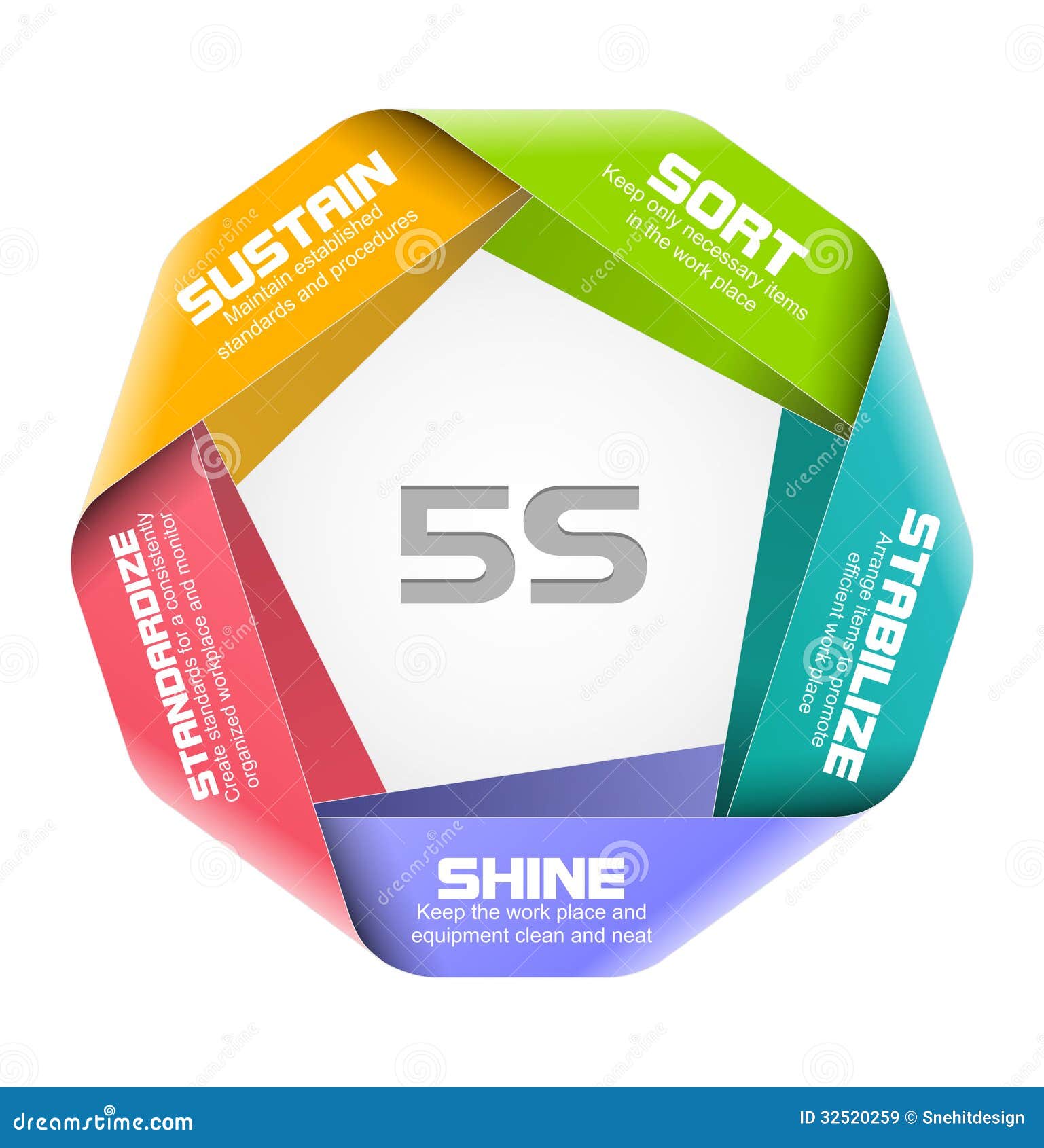 Concepto 5S stock de ilustración. Ilustración de fase - 32520259