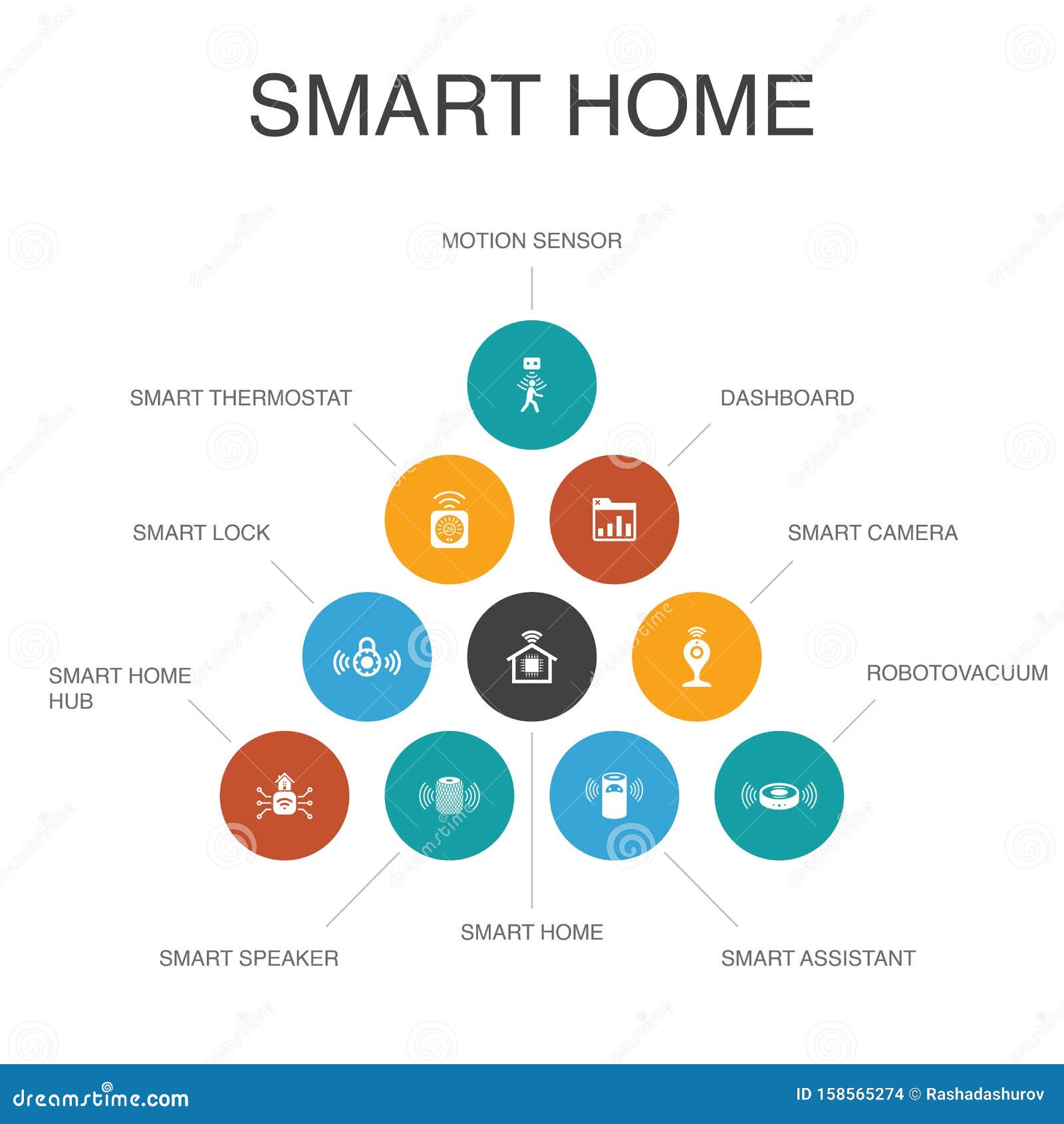 Concepto Smart Home Infographic 10 Pasos Ilustración del Vector ...