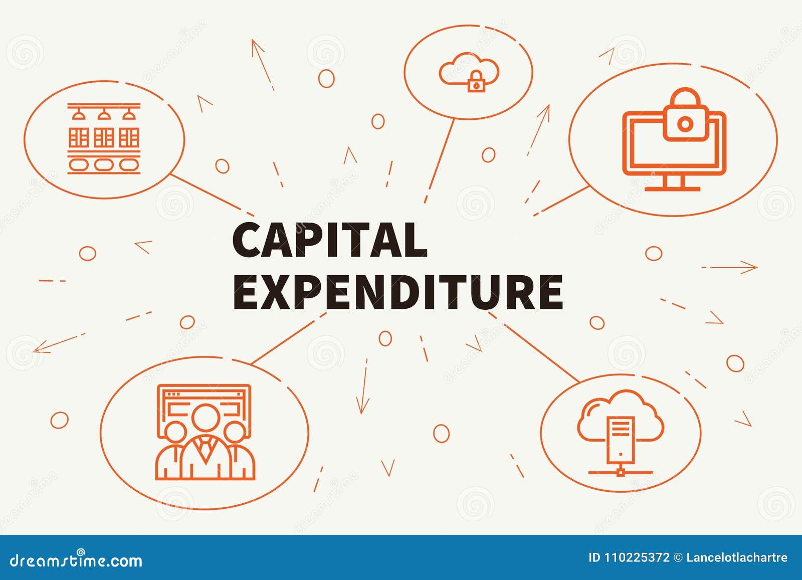 Conceptual Business Illustration with the Words Capital Expenditure ... Conceptual Business Illustration with the Words Capital Expenditure ...