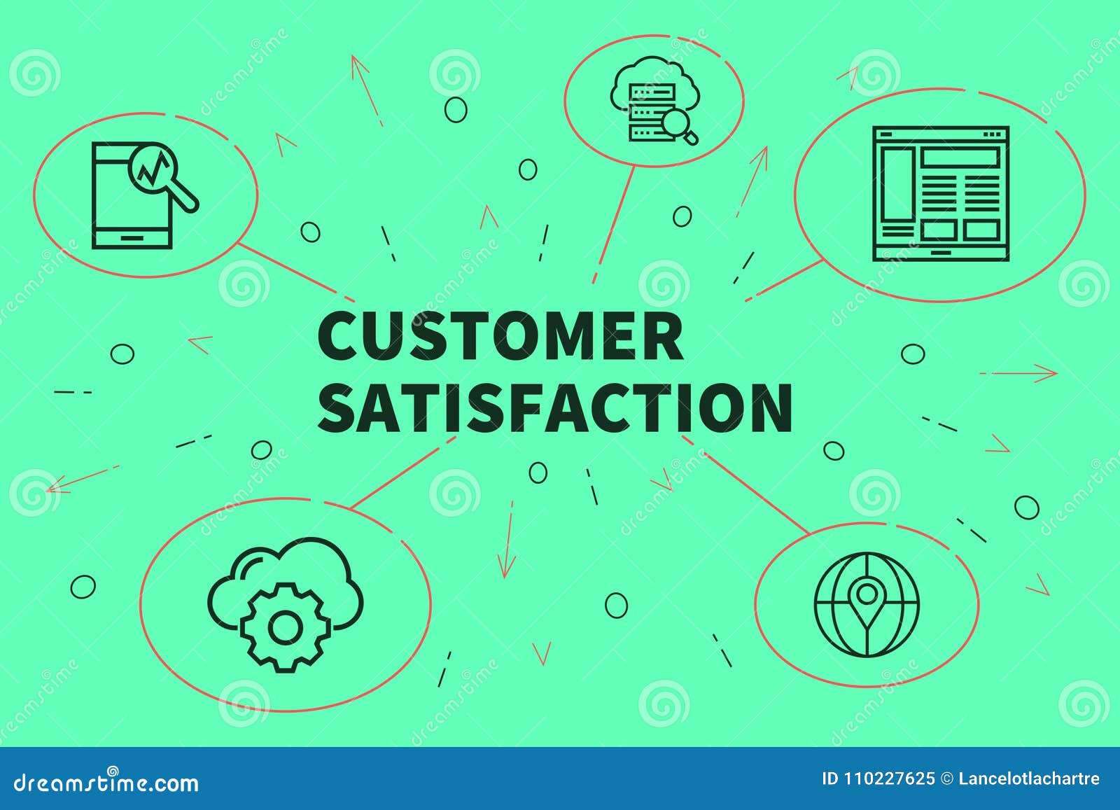 Conceptual Business Illustration with the Words Customer Satisfaction ...