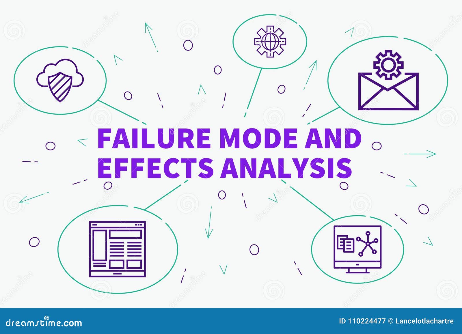 FMEA. Failure Mode And Effects Analysis Royalty-Free Stock Image ...