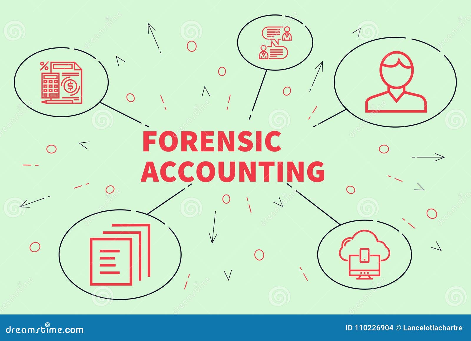 Conceptual Business Illustration with the Words Forensic Account Stock ...