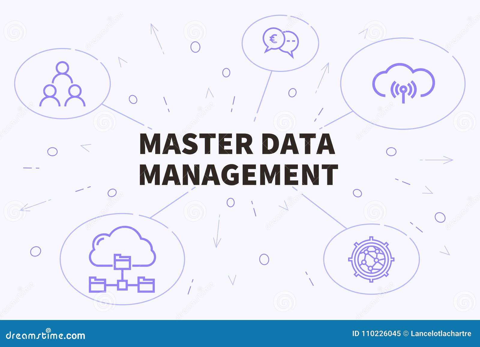 Conceptual Business Illustration with the Words Master Data Management ... Conceptual Business Illustration with the Words Master Data Management ...