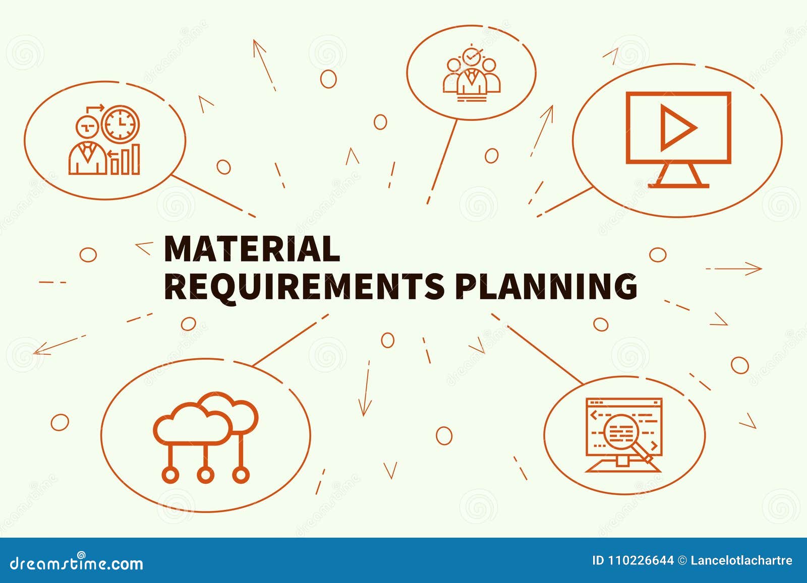 Conceptual Business Illustration with the Words Material Require Stock ...