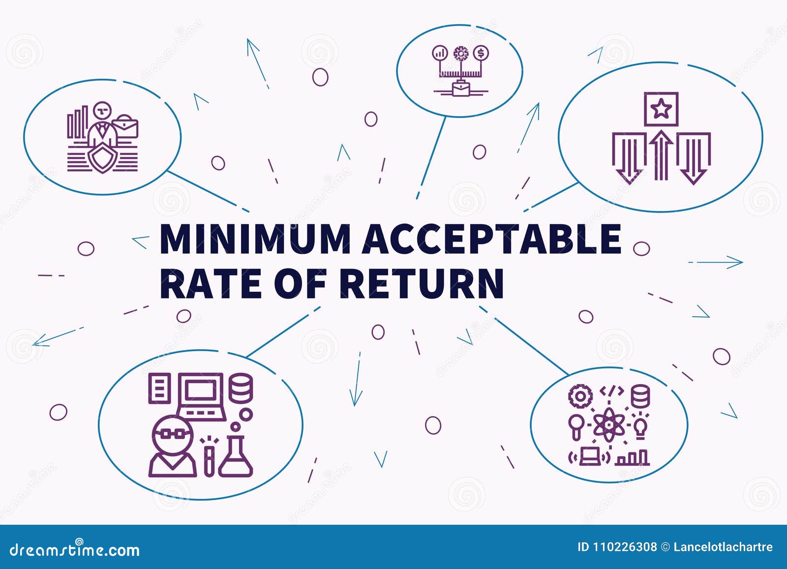 Conceptual Business Illustration with the Words Minimum Acceptable Rate ...