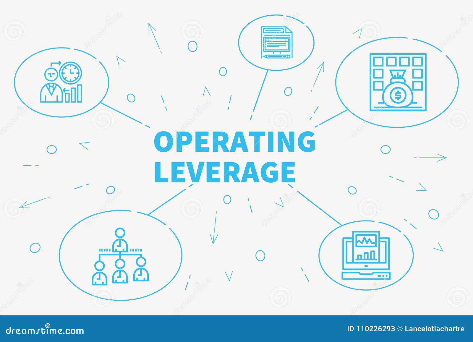 Conceptual Business Illustration with the Words Operating Leverage ...