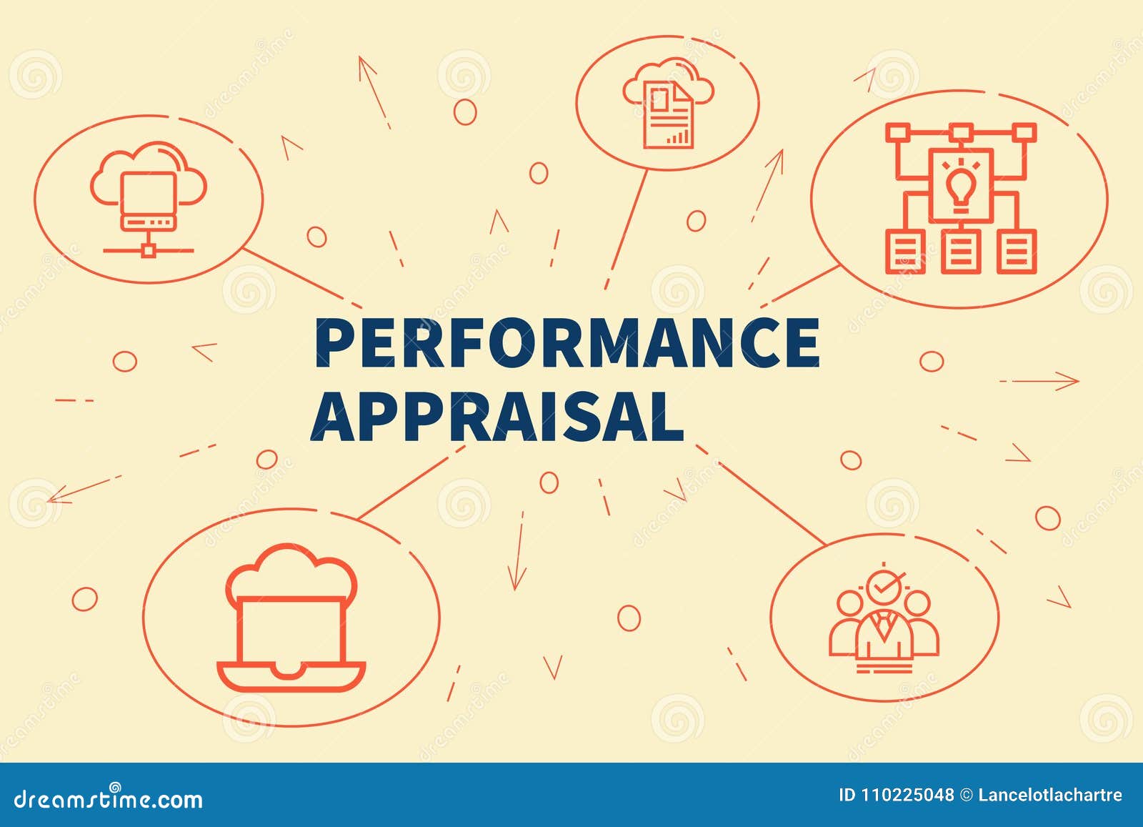 Conceptual Business Illustration with the Words Performance Appraisal ... Conceptual Business Illustration with the Words Performance Appraisal ...