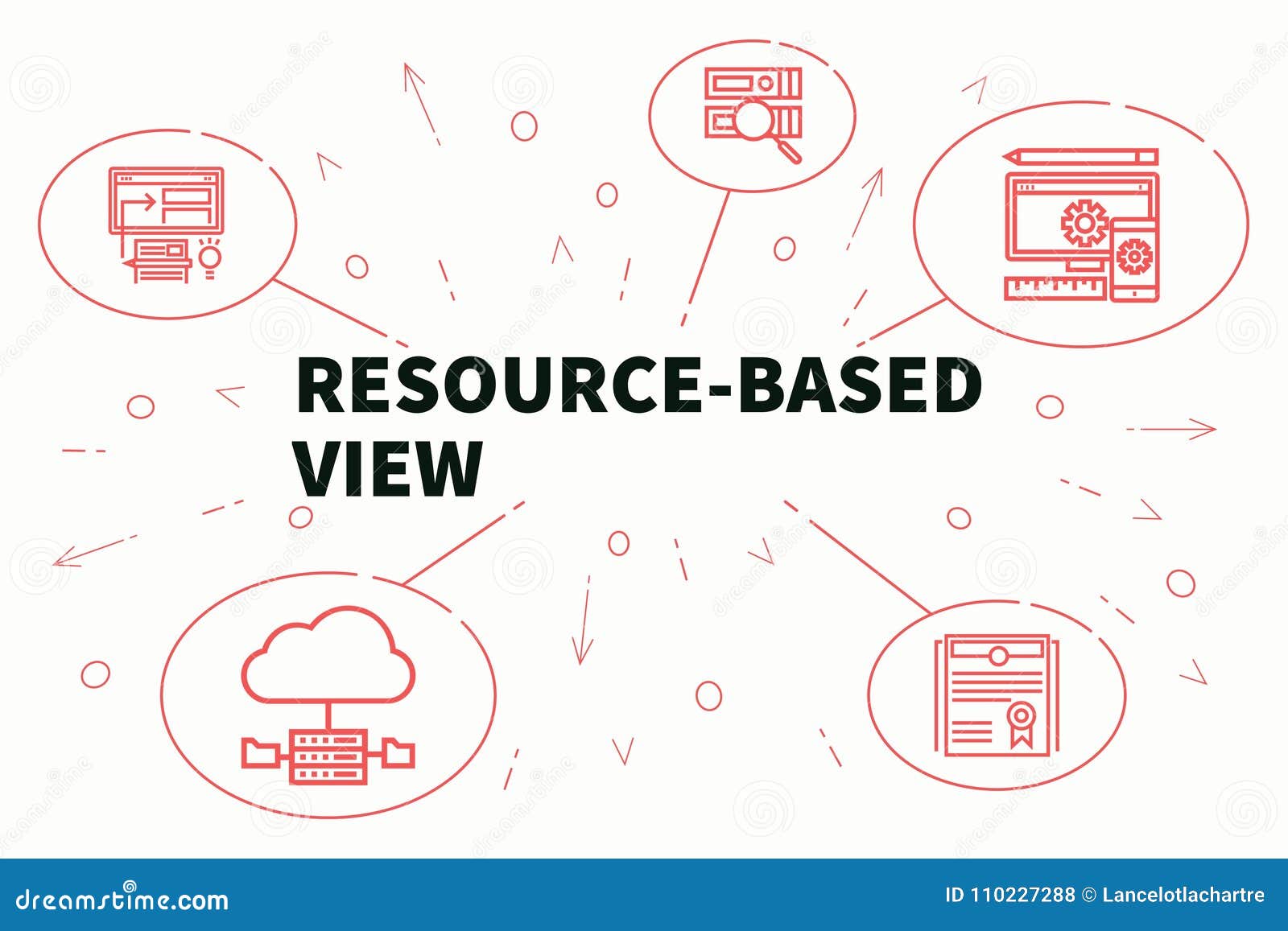 Conceptual Business Illustration with the Words Resource-based V Stock ...