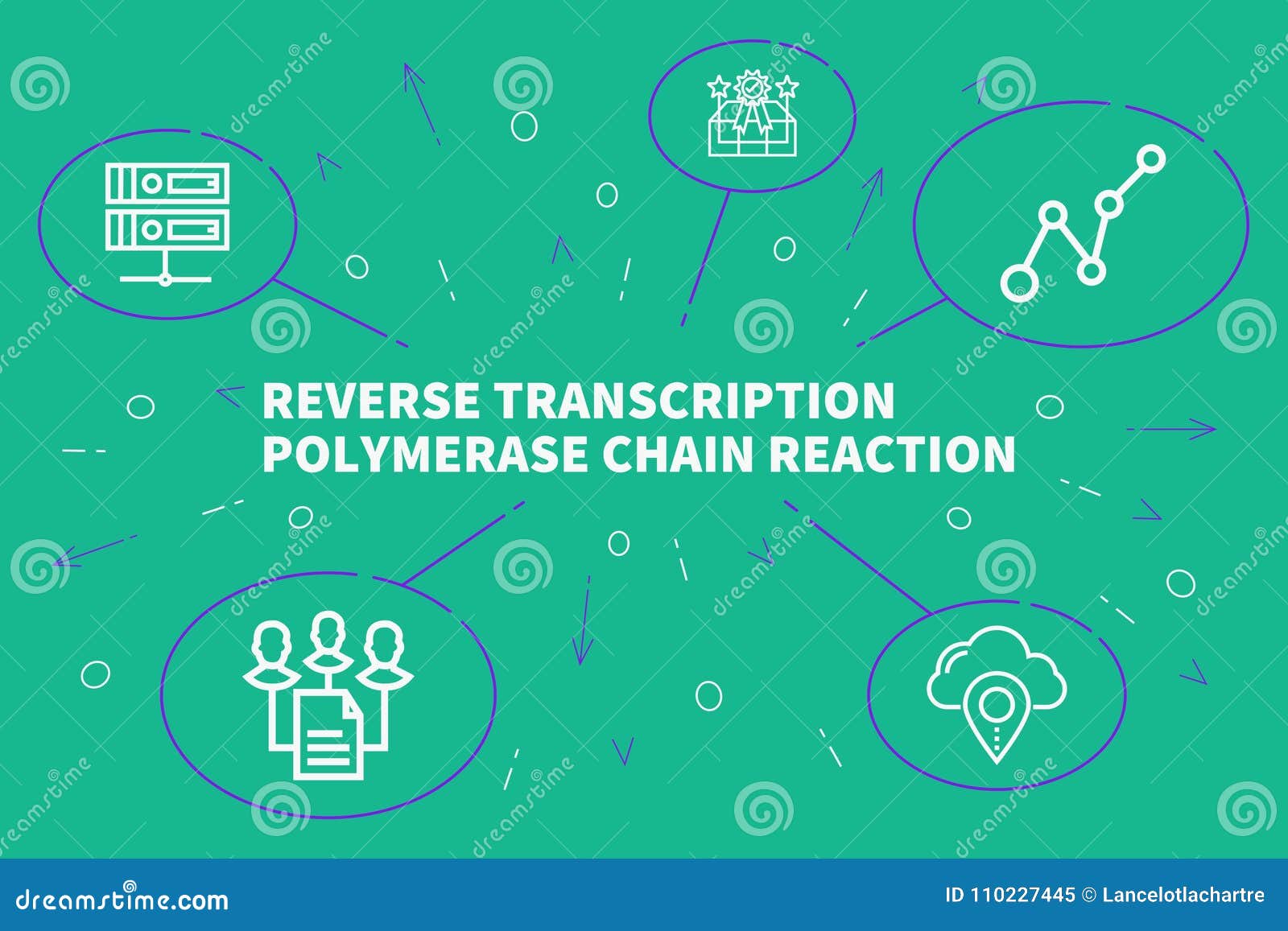 Polymerase Chain Reaction (PCR) Cycle Diagram Illustration ... Polymerase Chain Reaction (PCR) Cycle Diagram Illustration ...
