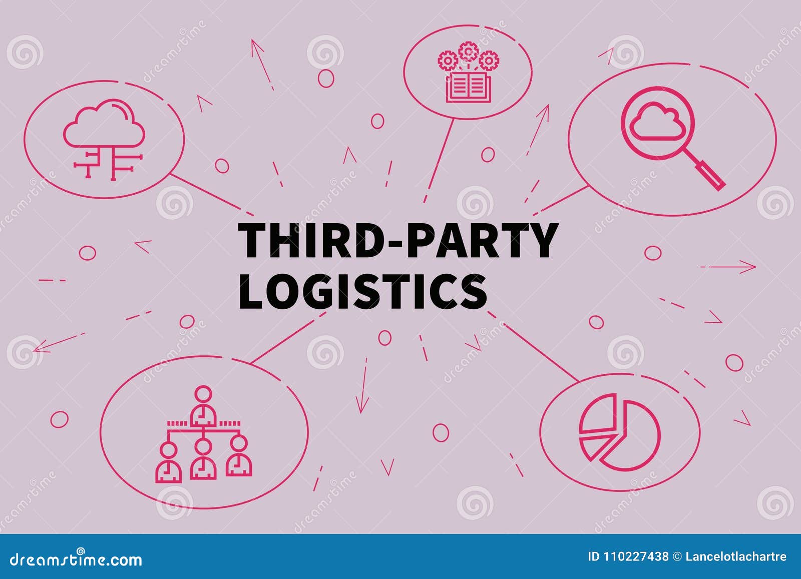 3PL - 3rd Party Logistics Royalty-Free Stock Photo | CartoonDealer.com ...