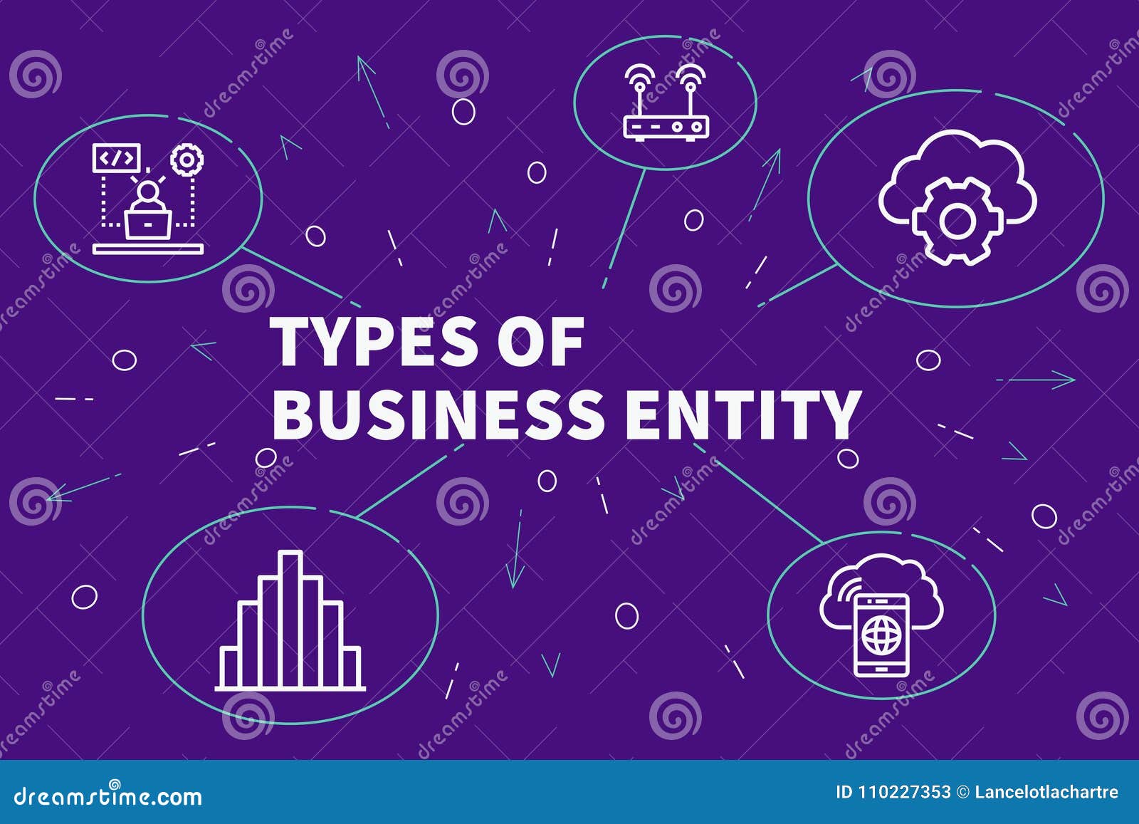 Conceptual Business Illustration with the Words Types of Business ... Conceptual Business Illustration with the Words Types of Business ...
