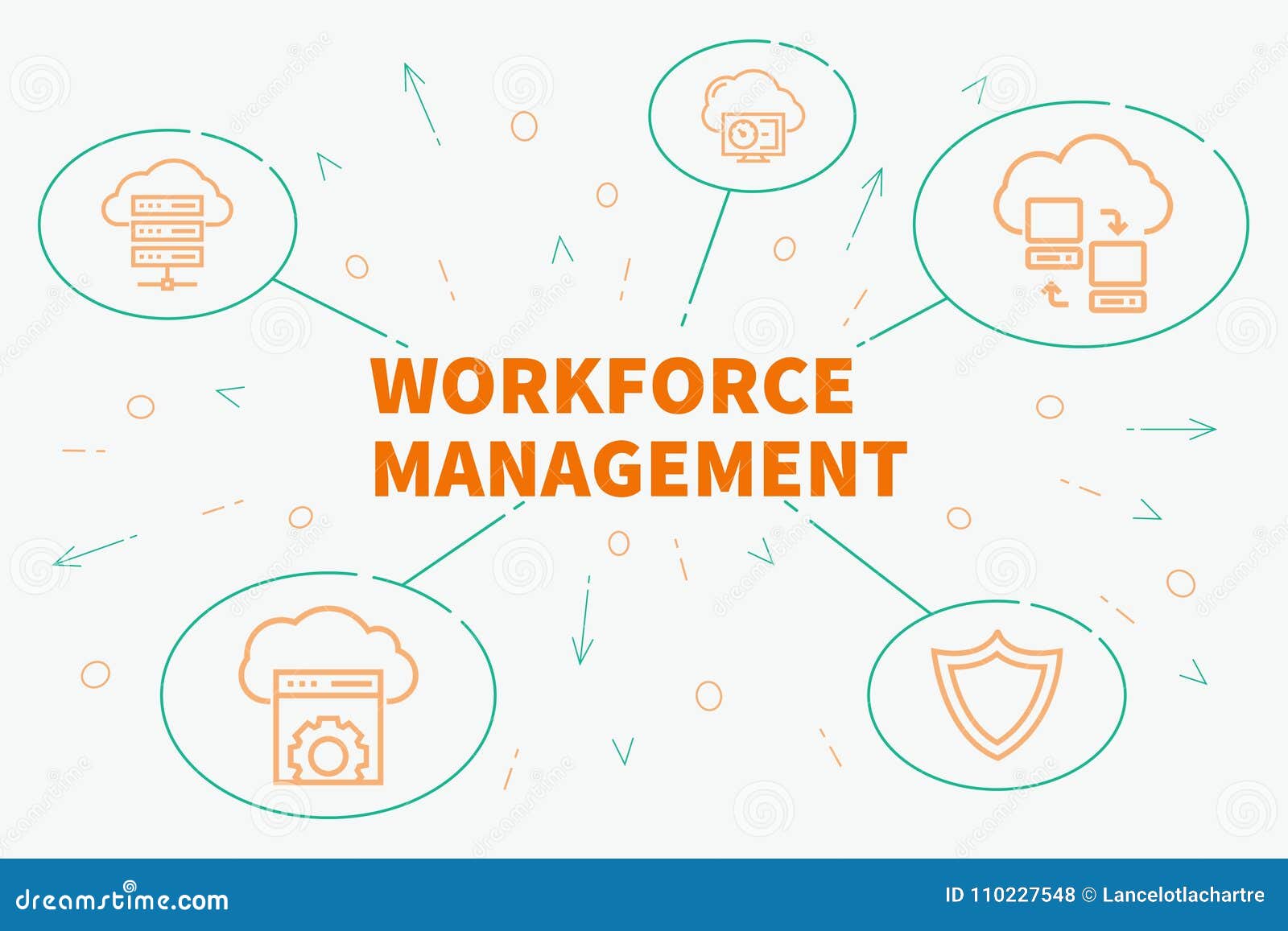 Conceptual Business Illustration with the Words Workforce Manage Stock ...