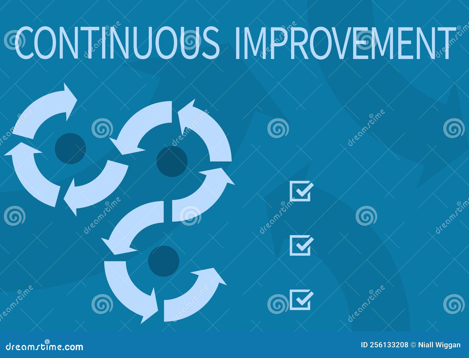 Conceptual Caption Continuous Improvement. Business Idea Ongoing Effort ...