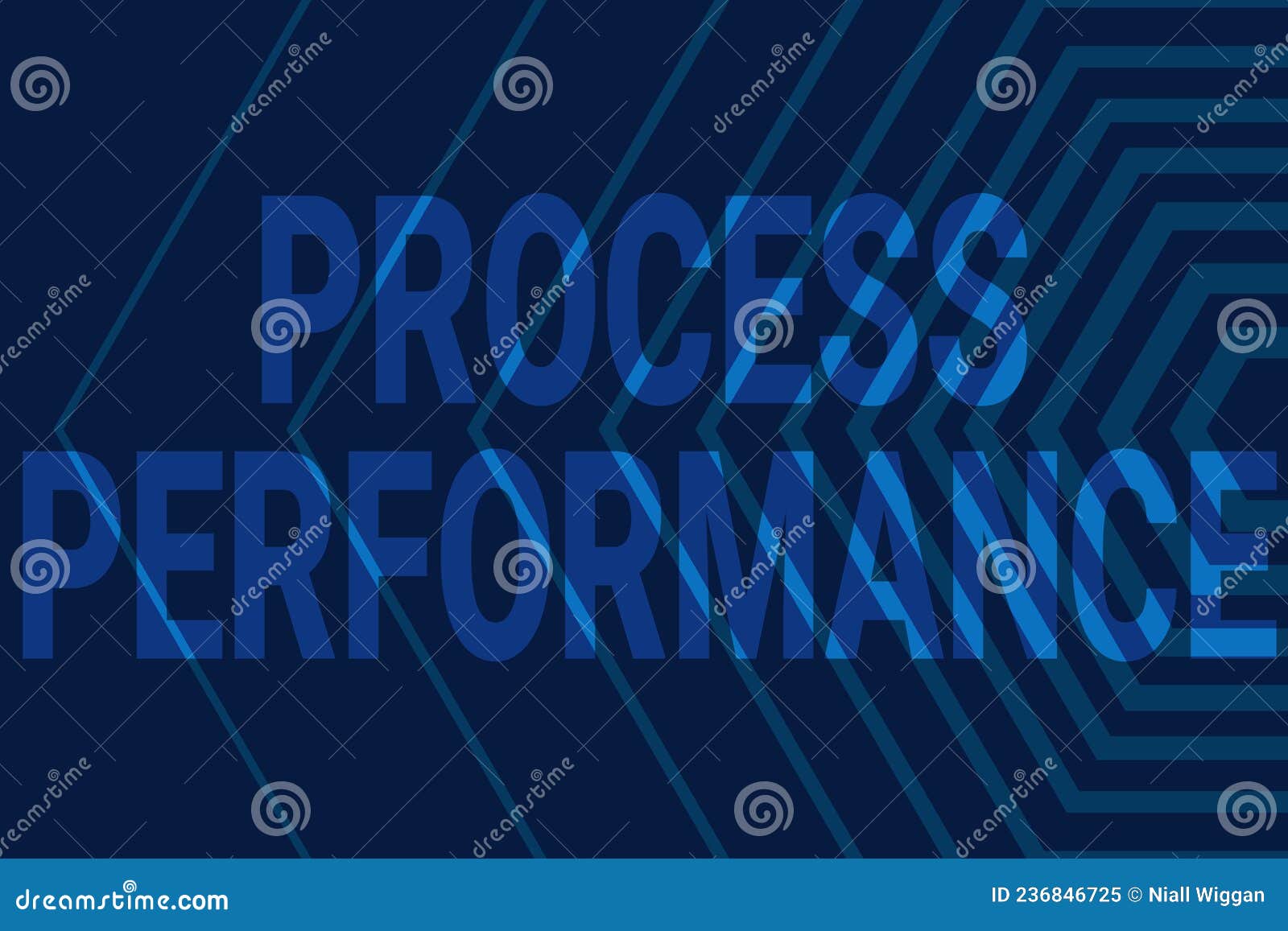 Conceptual Caption Process Performance. Business Idea Measures Process ...