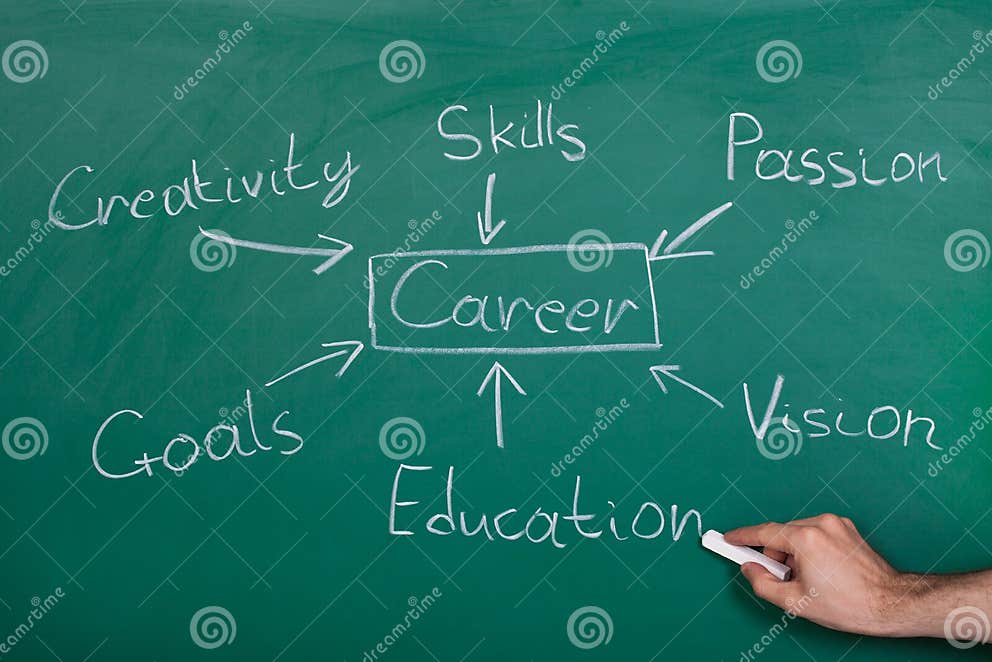 Conceptual Hand Drawn Career Flow Chart Stock Image - Image of diagram ...
