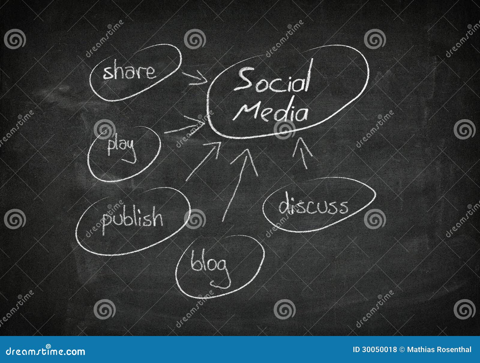 Blackboard Social Media Concept Stock Illustration - Illustration of ...