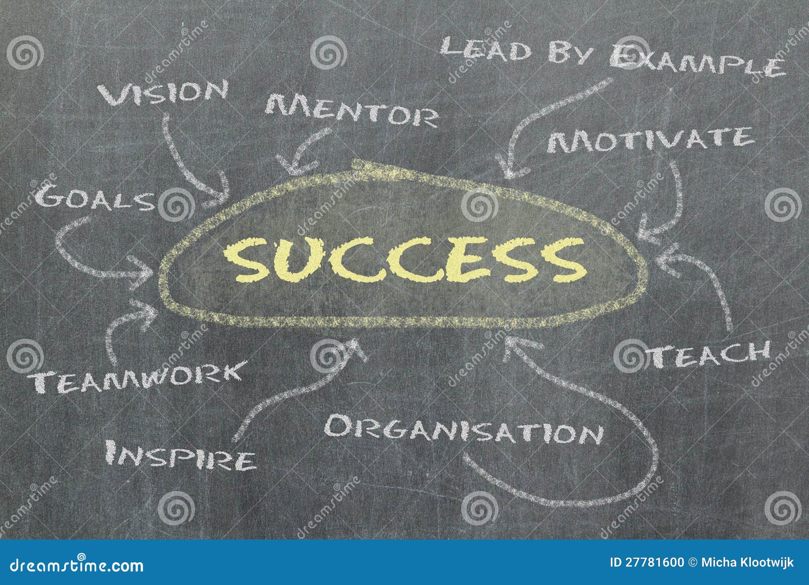 Conceptual Hand Drawn Success Flow Chart on Black Chalkboard Stock ...