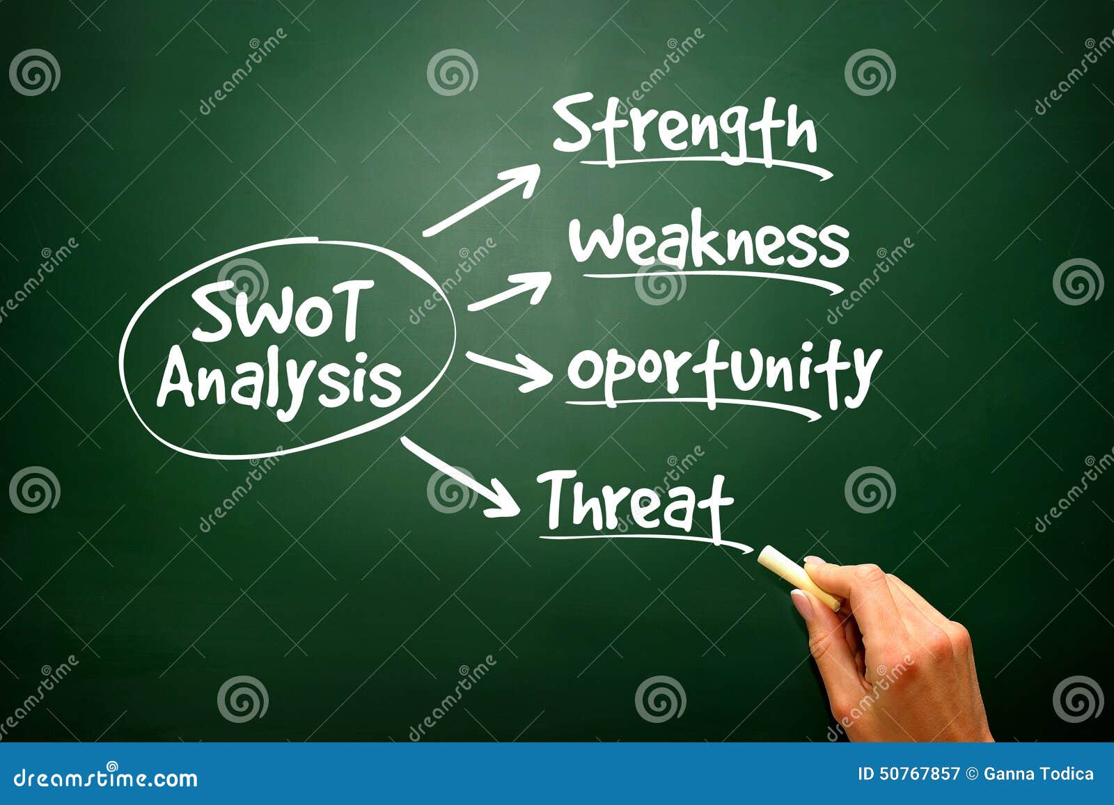 Conceptual Hand Drawn SWOT Business Analysis Flow Chart Stock Image ...