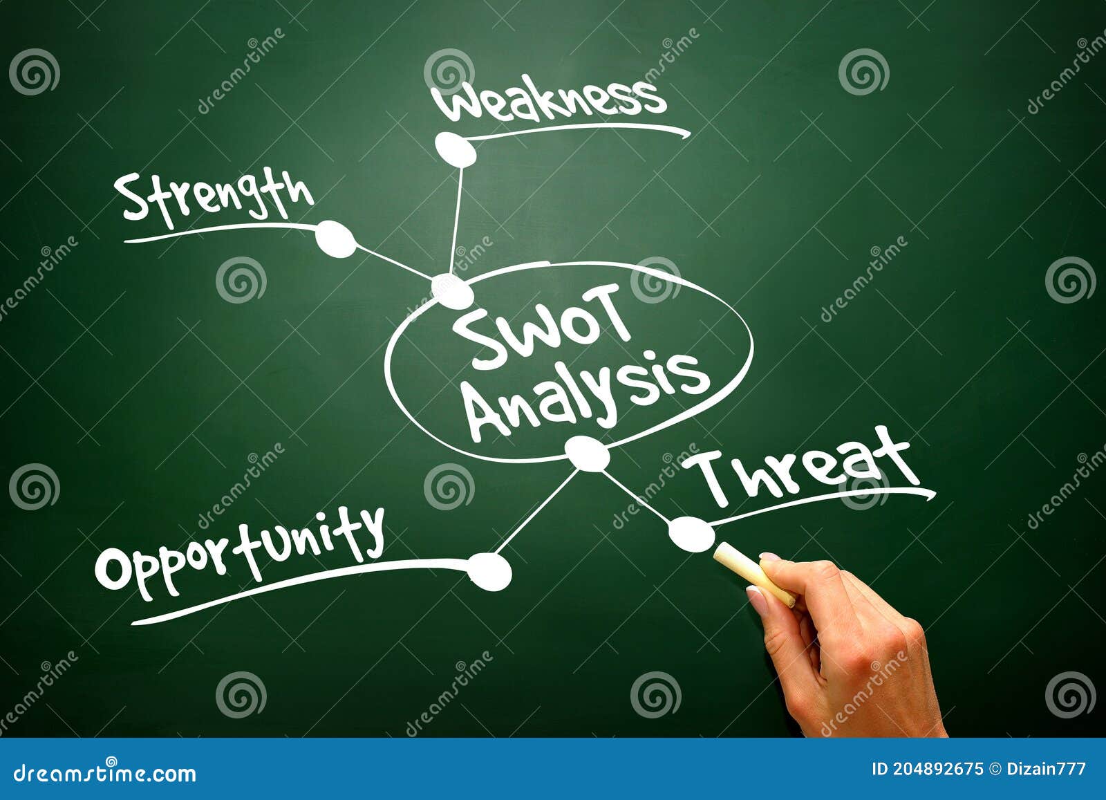 Conceptual Hand Drawn SWOT Business Analysis Flow Chart, Presentation ...