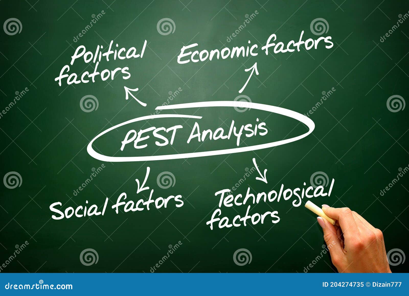 Conceptual Hand Drawn Vector PEST Analysis Flow Chart, Diagram Stock ...