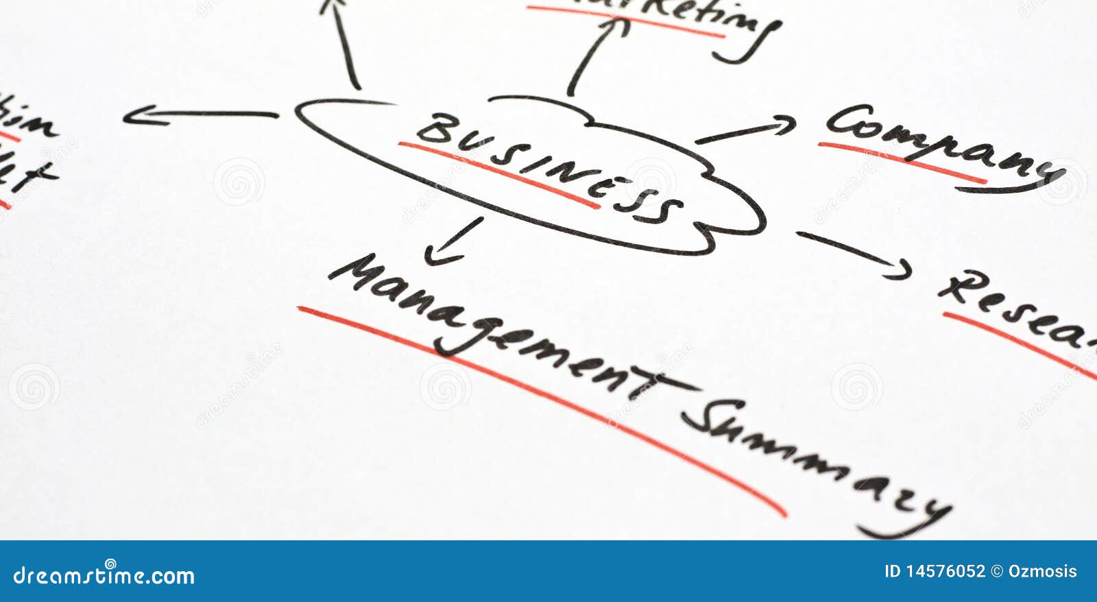 Conceptual Scheme for a Business Strategy Stock Photo - Image of idea ...