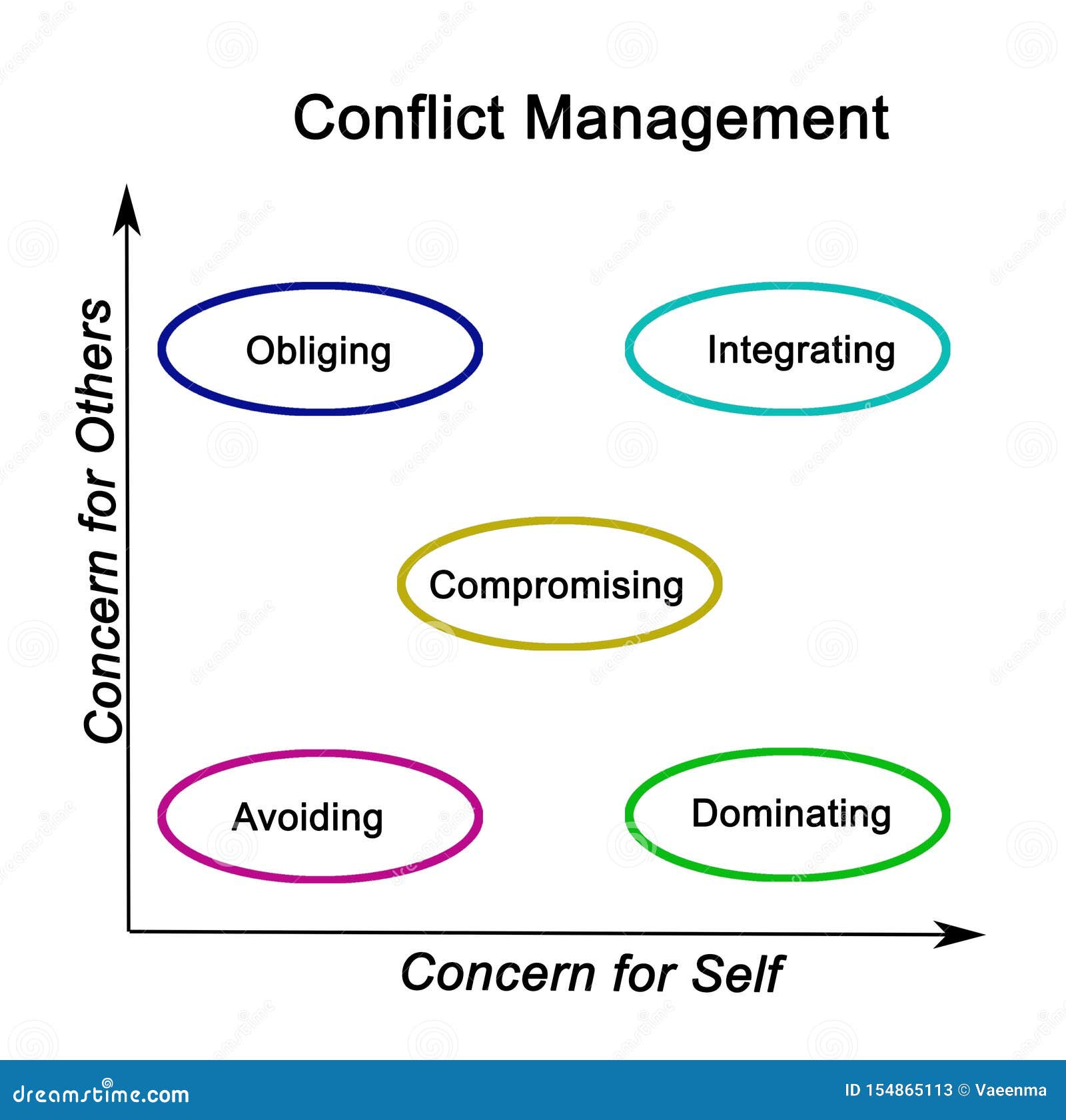 Concerns and Conflict Management Stock Illustration - Illustration of ...