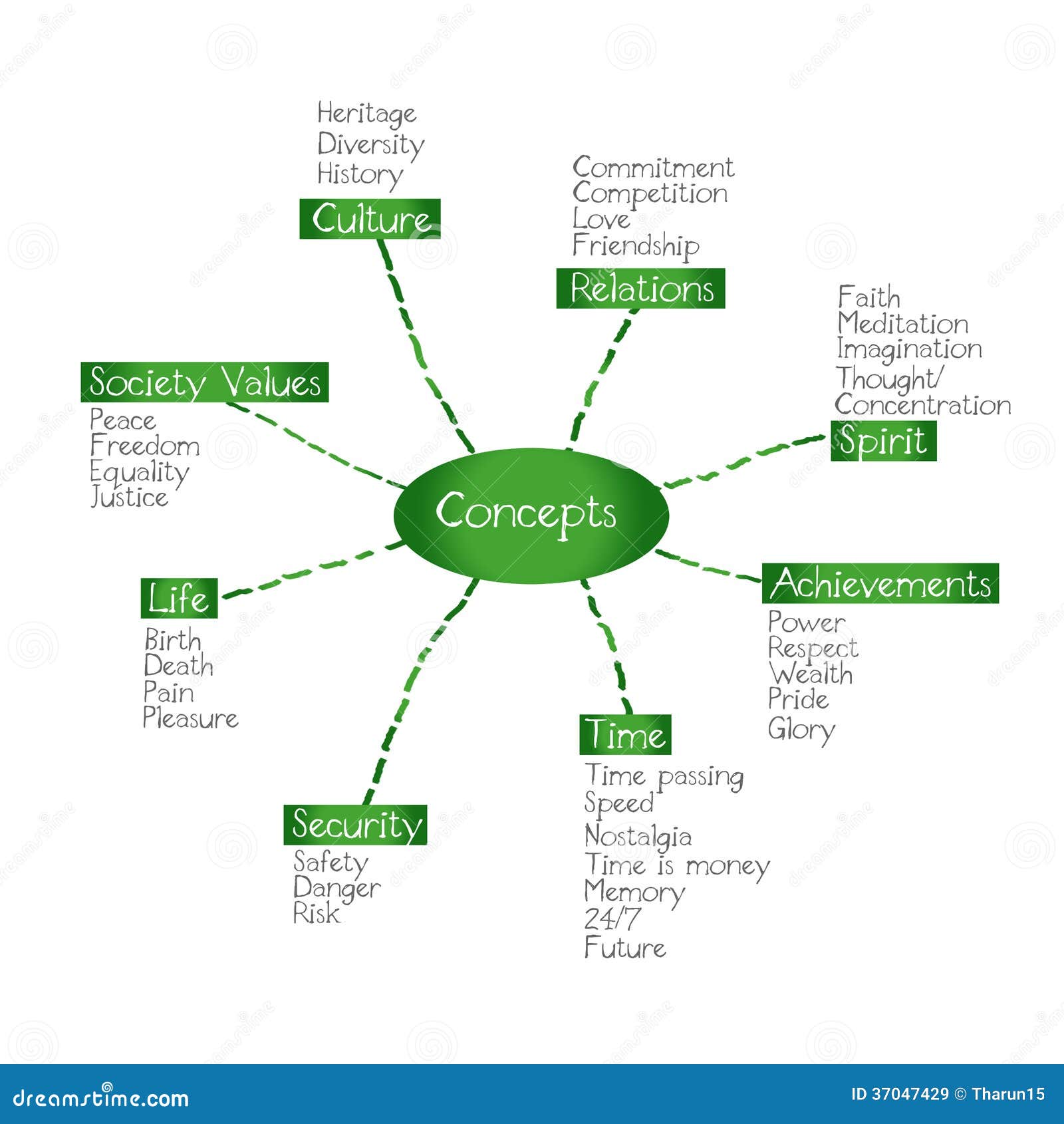 Concetti illustrazione di stock. Illustrazione di uguaglianza - 37047429