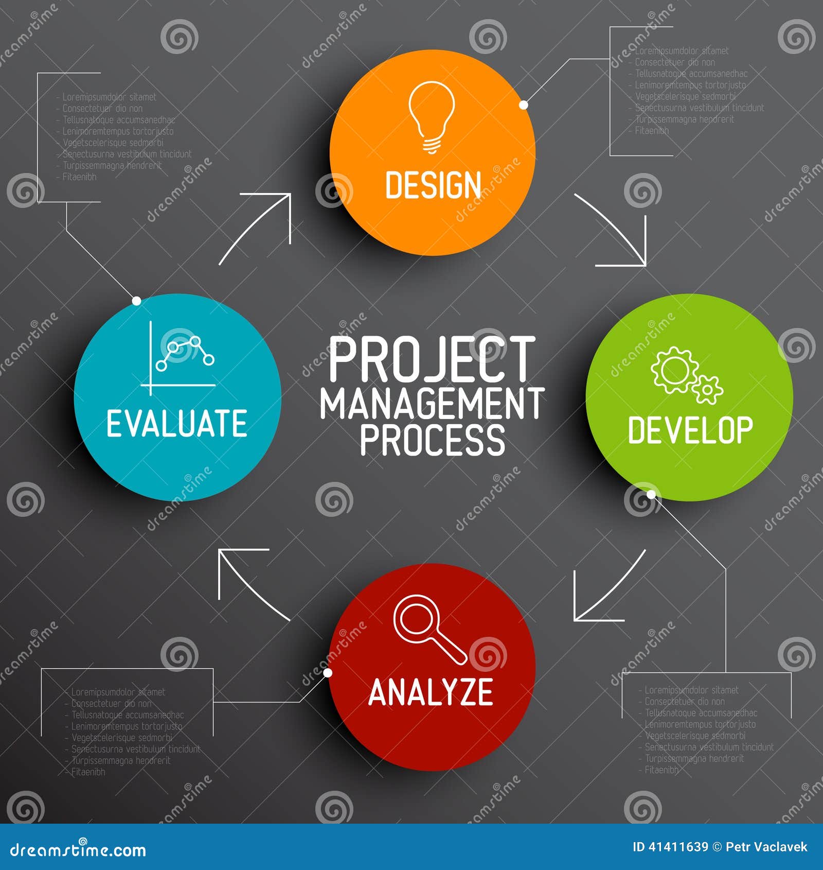 Concetto Di Schema Di Processo Della Gestione Di Progetti Illustrazione ...