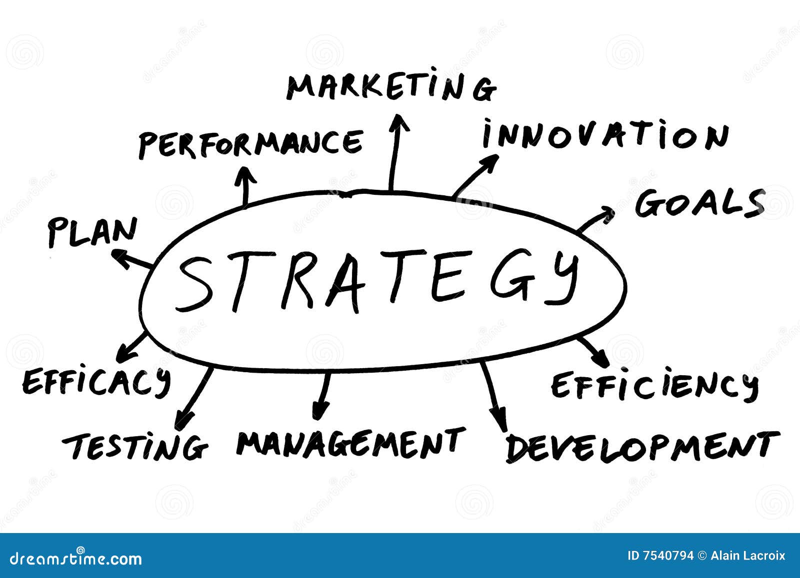 Concetto di strategia fotografia stock. Immagine di azienda - 7540794