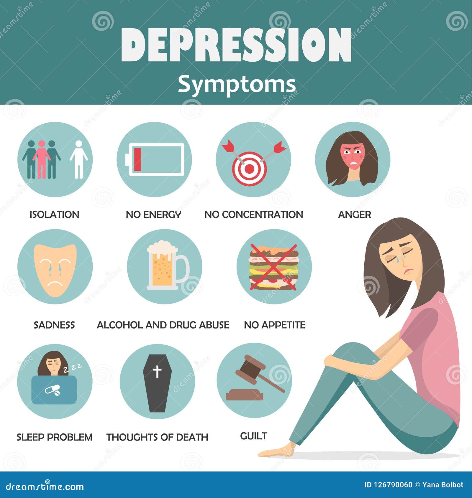 Concetto Infographic Di Sintomi Di Depressione Illustrazione Vettoriale ...