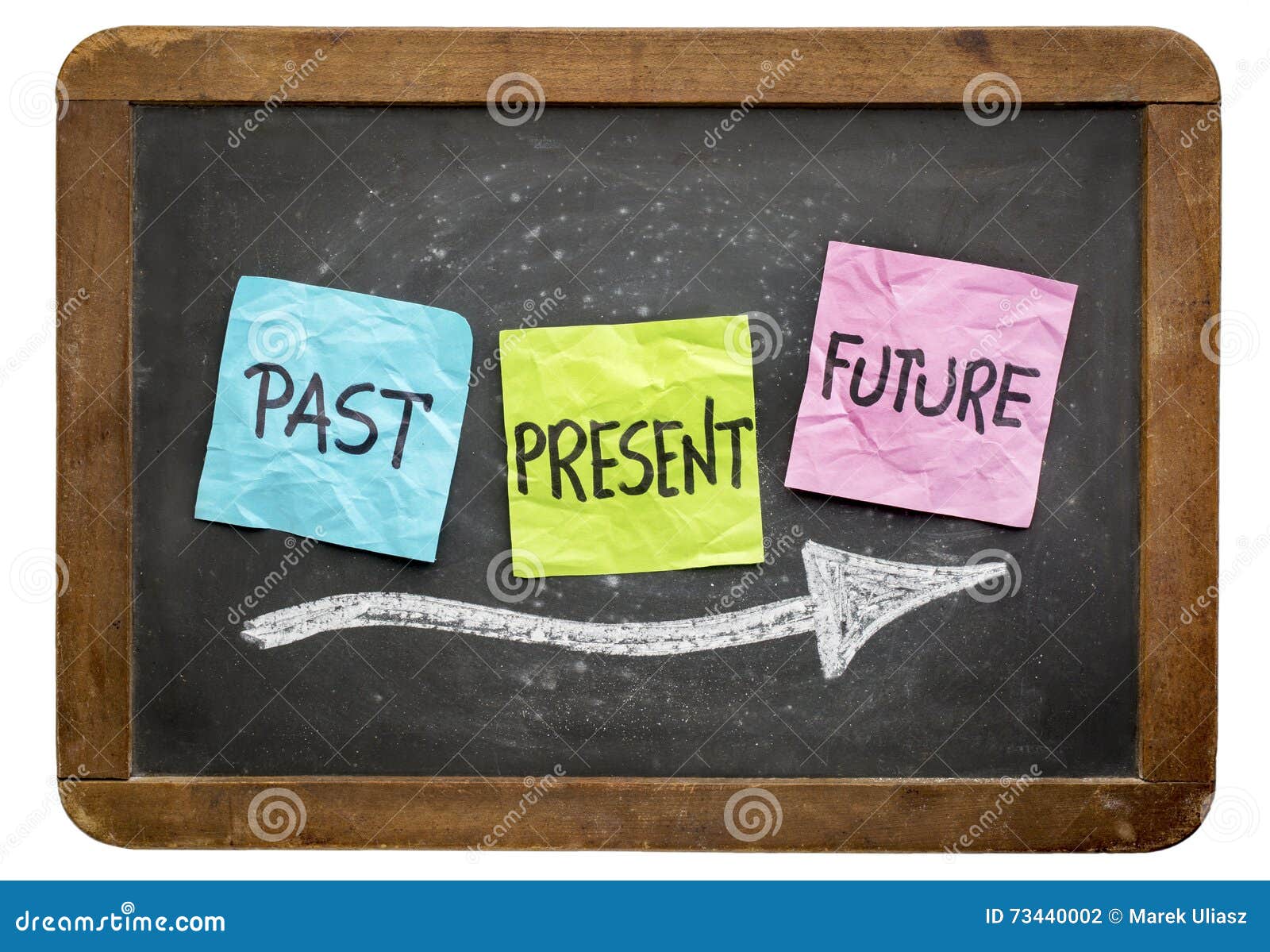 Concetto Passato E Presente E Futuro Fotografia Stock - Immagine di ...