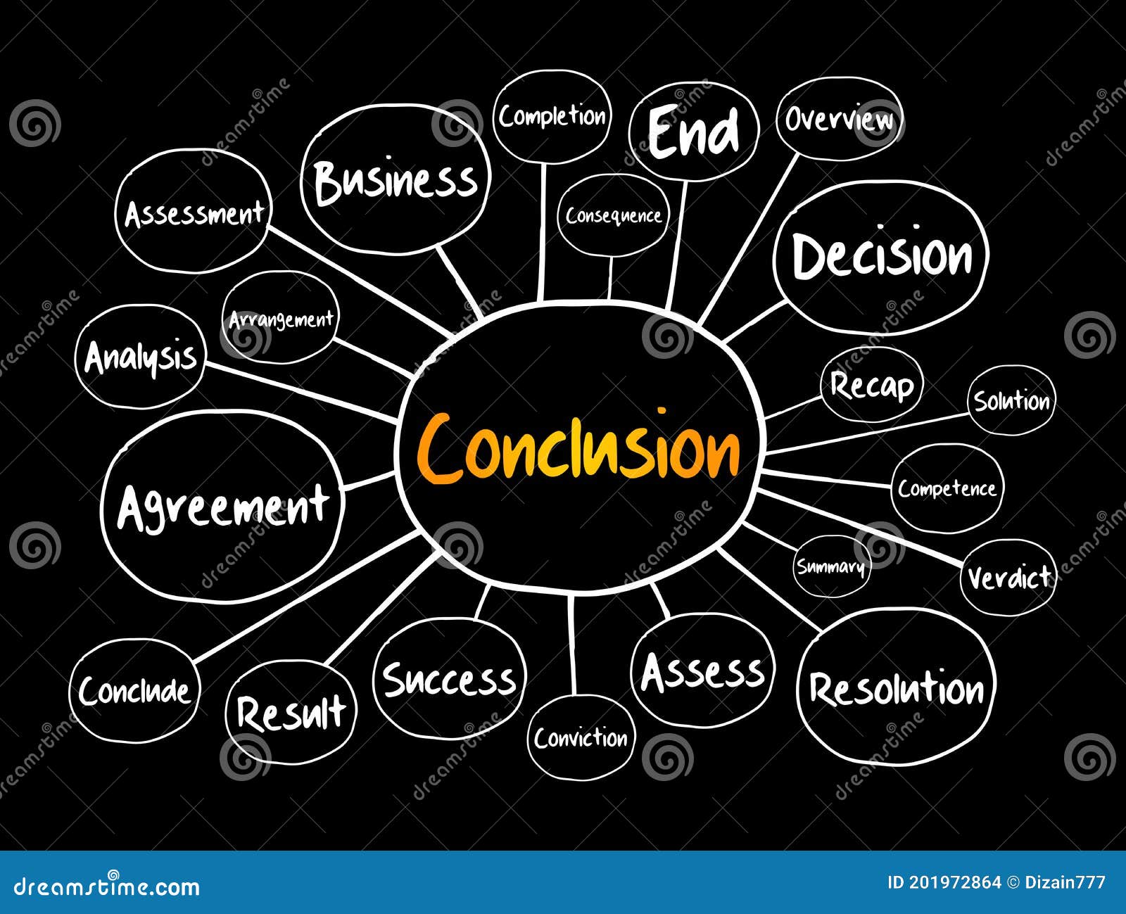 Conclusion Mind Map Flowchart, Business Concept For Presentations And ...