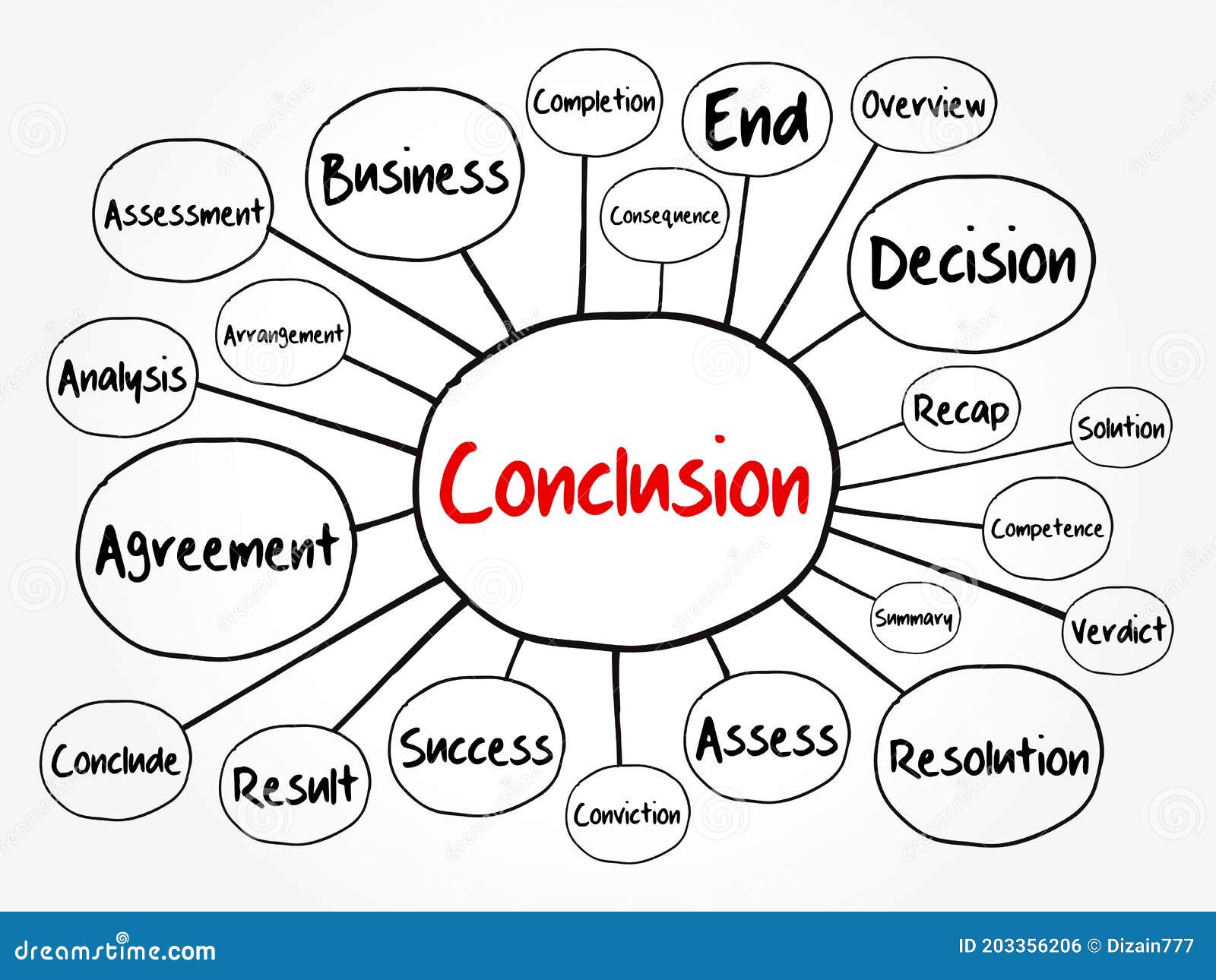 Conclusion Mind Map Flowchart Stock Illustration - Illustration of ...