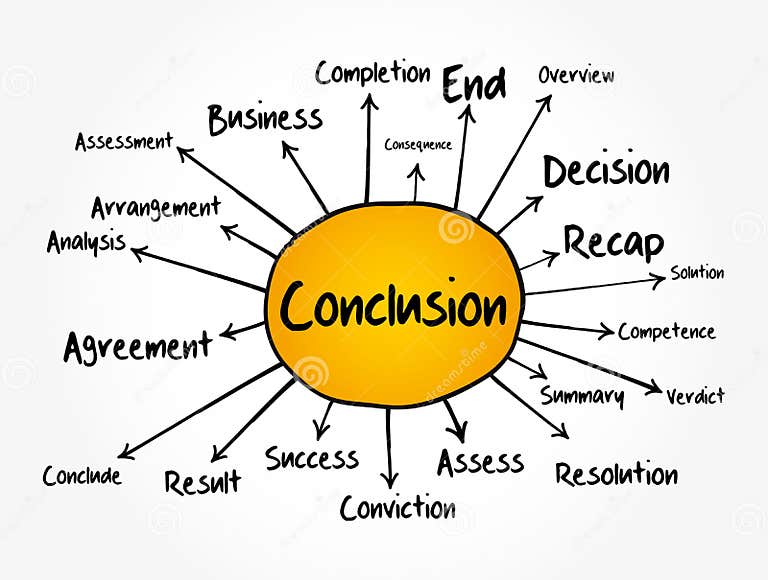 Conclusion Mind Map Flowchart, Business Concept for Presentations and ...