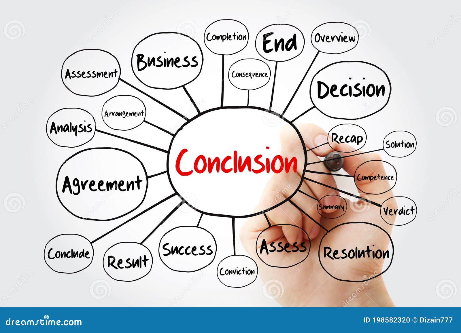 Conclusion Mind Map Flowchart with Marker, Business Concept for ...